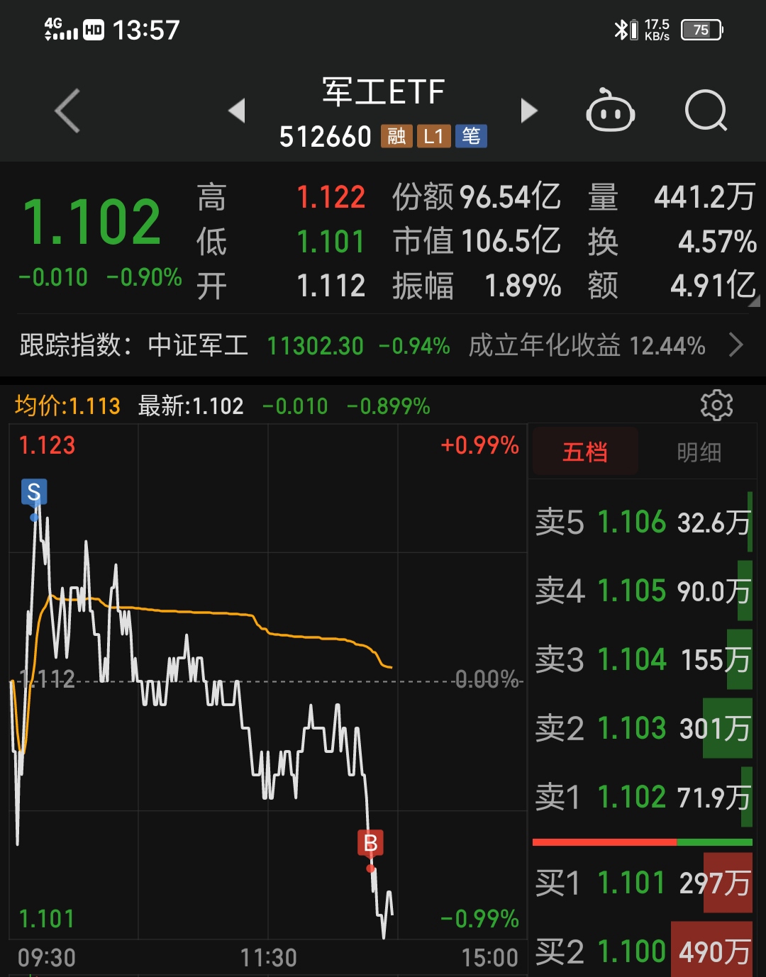 《ETF实盘》新能源、半导体、军工、旅游……，5.9操作分享_财富号_东方财富网