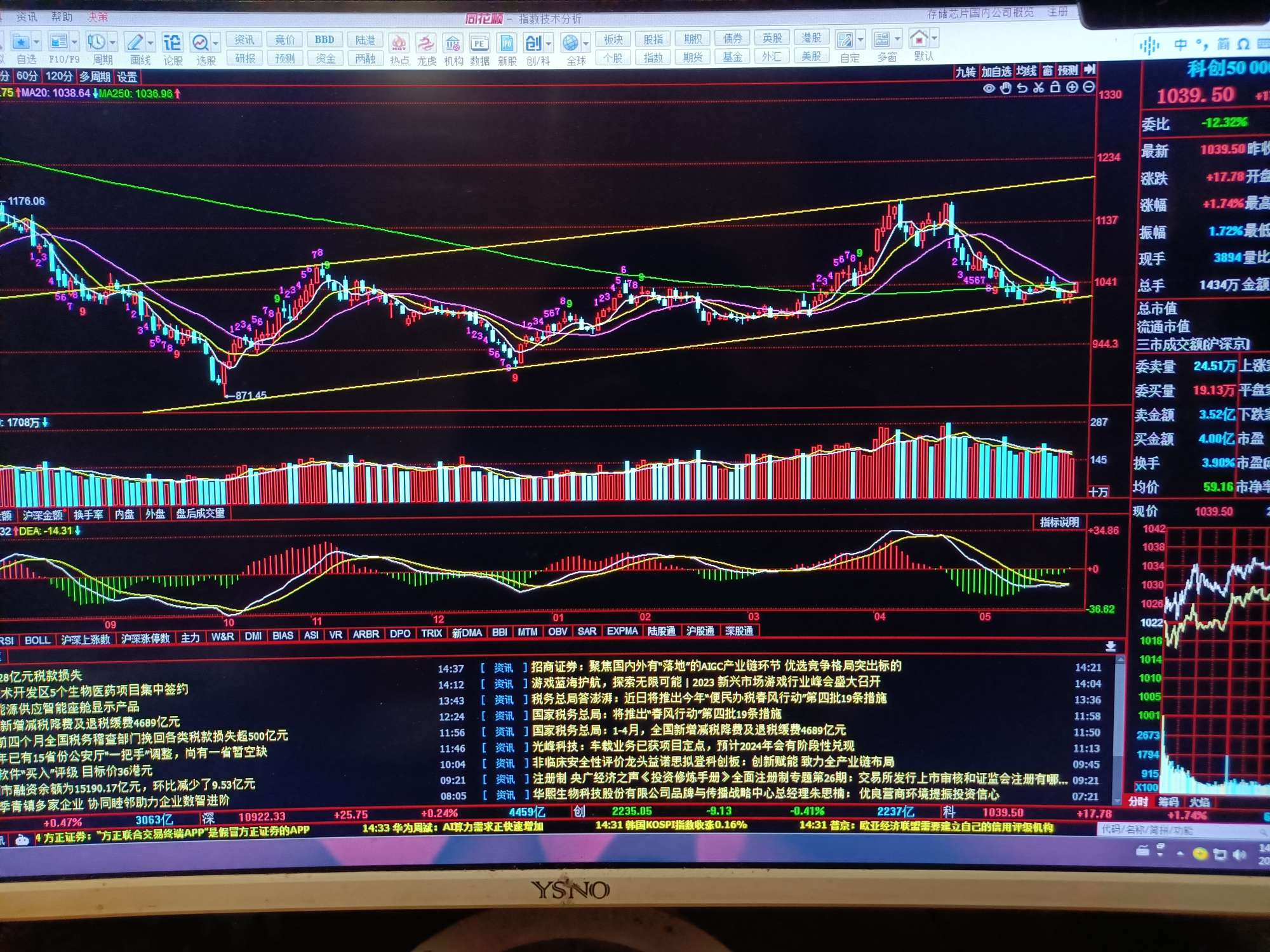 【2023.5.26】ST板块复盘:一【板块指数】上证指数、深成指探底回升收小阳_财富号_东方财富网