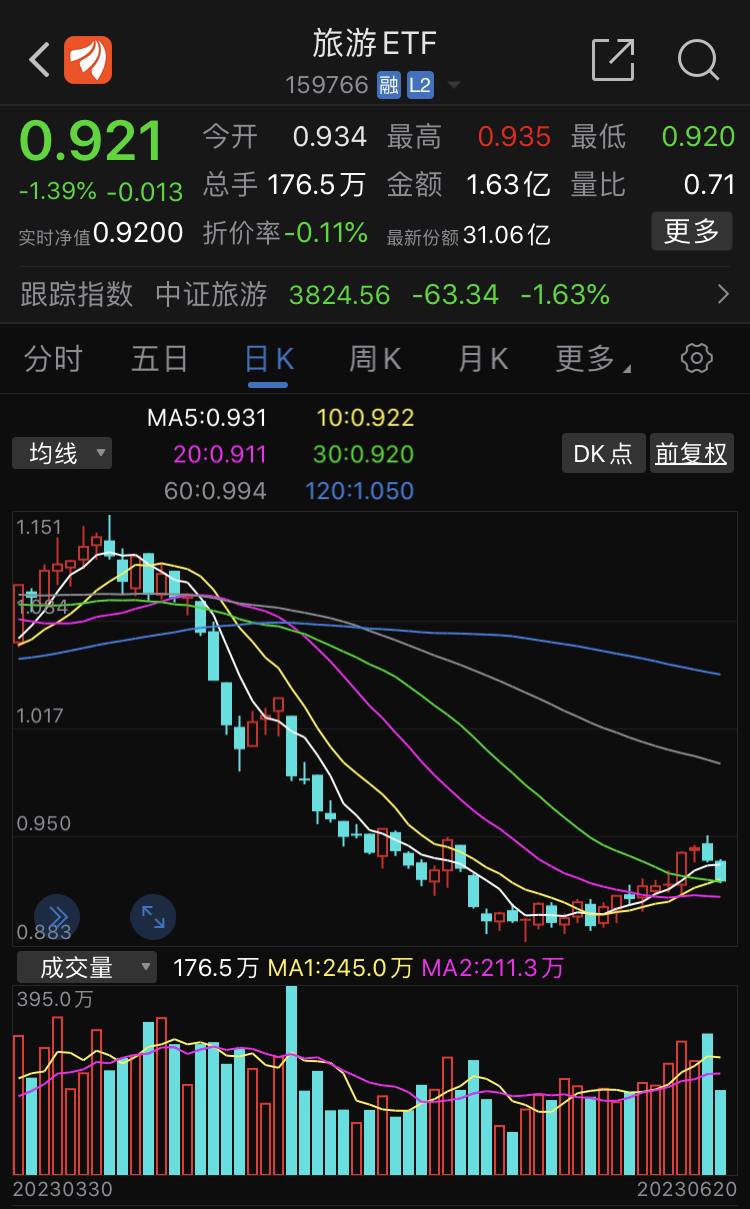 穷游能否助推端午、暑假旅游板块迎爆发式反弹？_财富号_东方财富网