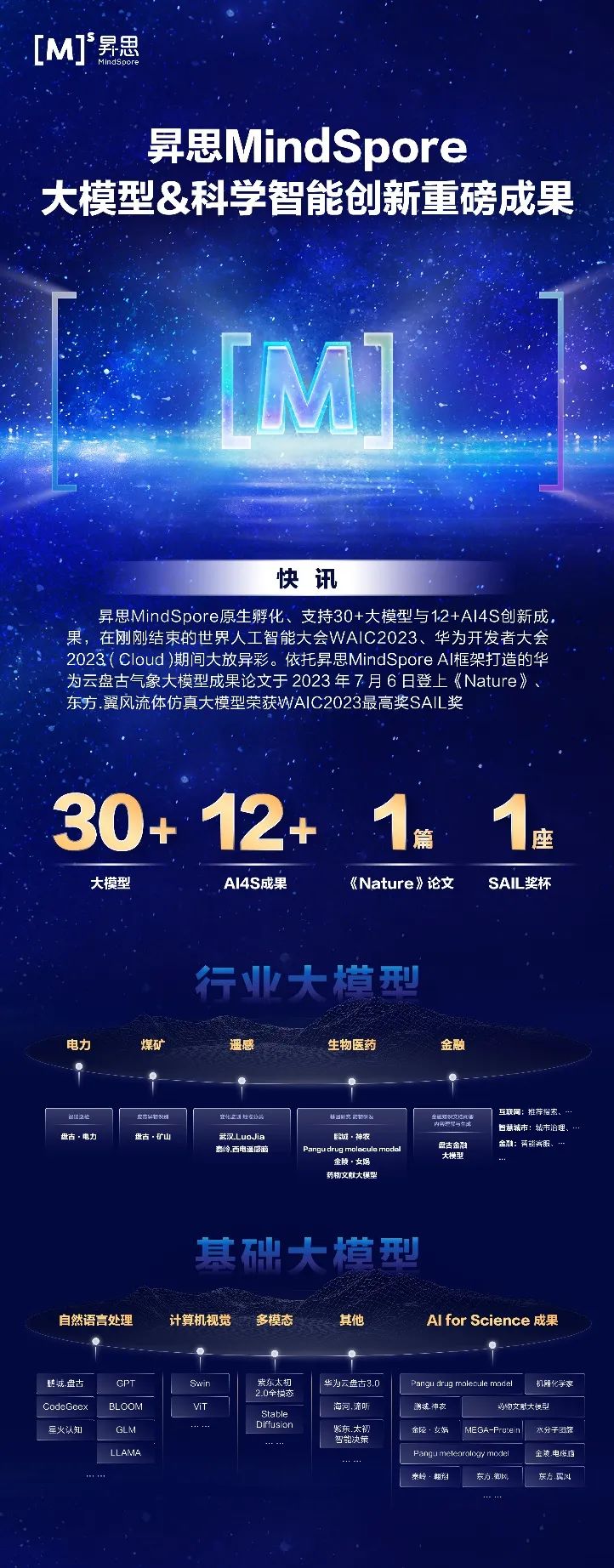 【新闻】SAIL奖揭晓！昇思MindSpore使能大模型、AI4S，打造流体仿真_财富号_东方财富网