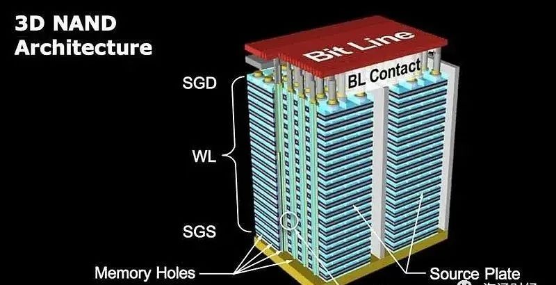 从HBM存储器到3DNAND芯片，再到CoWoS，硬件市场上有许多芯片是用英文称_财富号_东方财富网