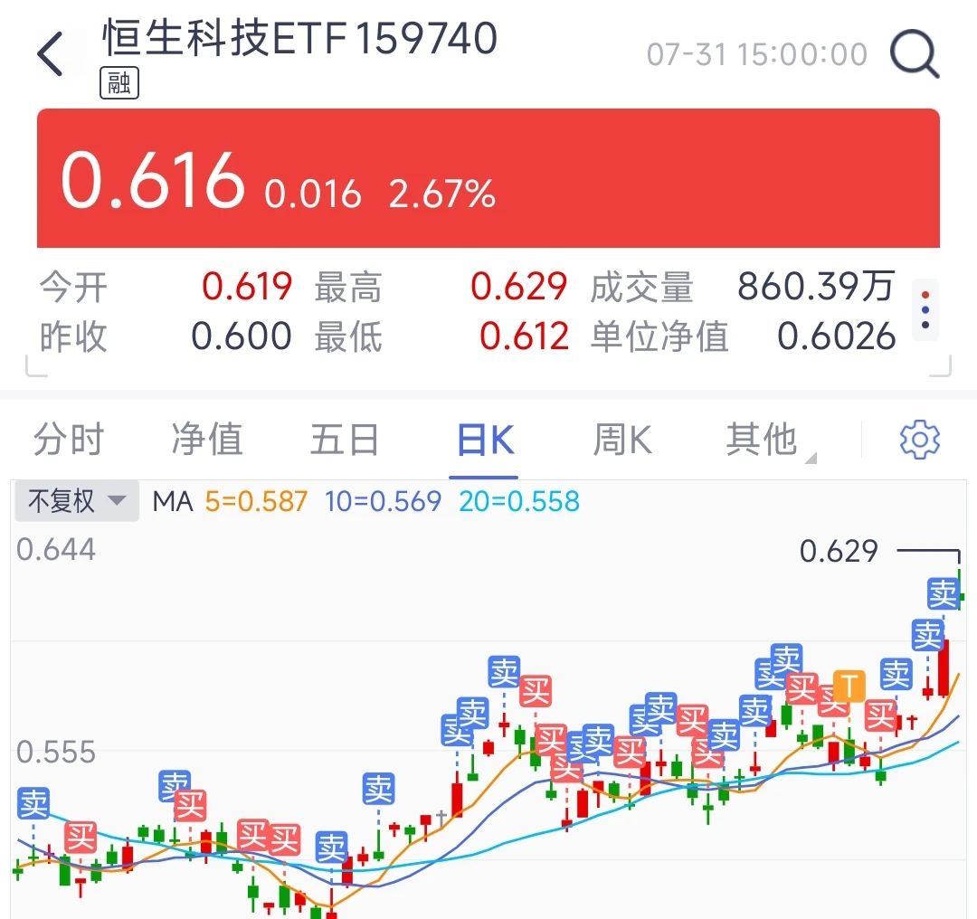 适合普通人投资的几种方式 ,网格加定投(230731）_财富号_东方财富网