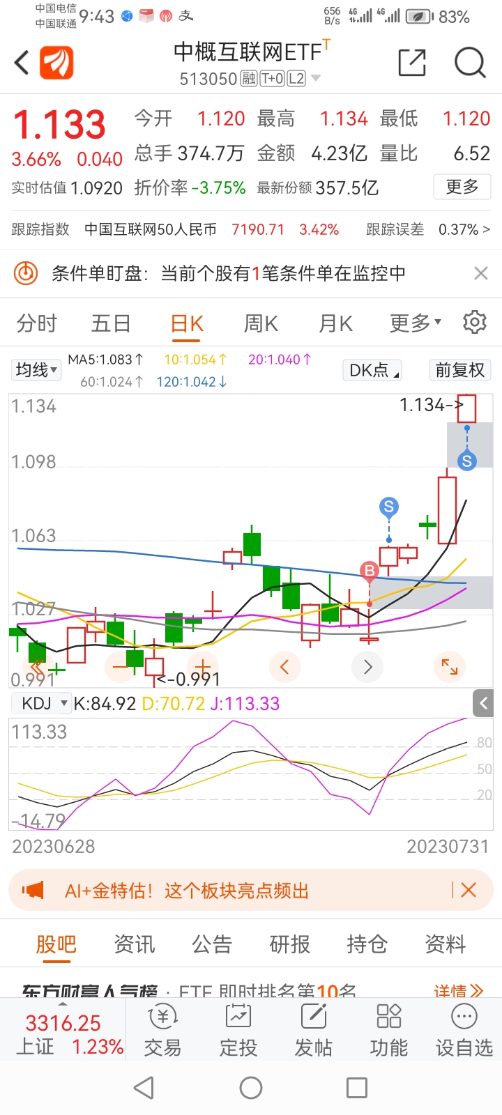 7/31周一 抛光了中概互联网ETF_财富号_东方财富网