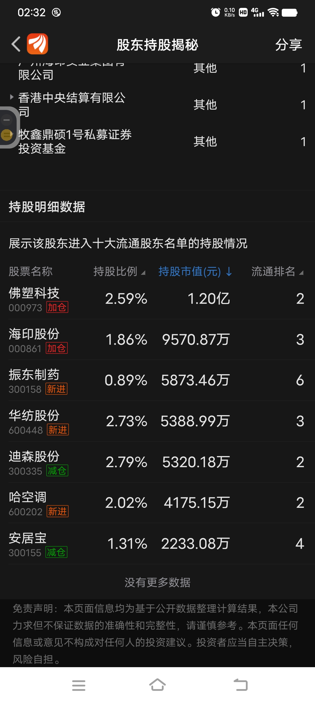 波段统计（箱体1.8→4.1）主箱体2→3.5（2/2.5/3/3.5/4）[0_财富号_东方财富网