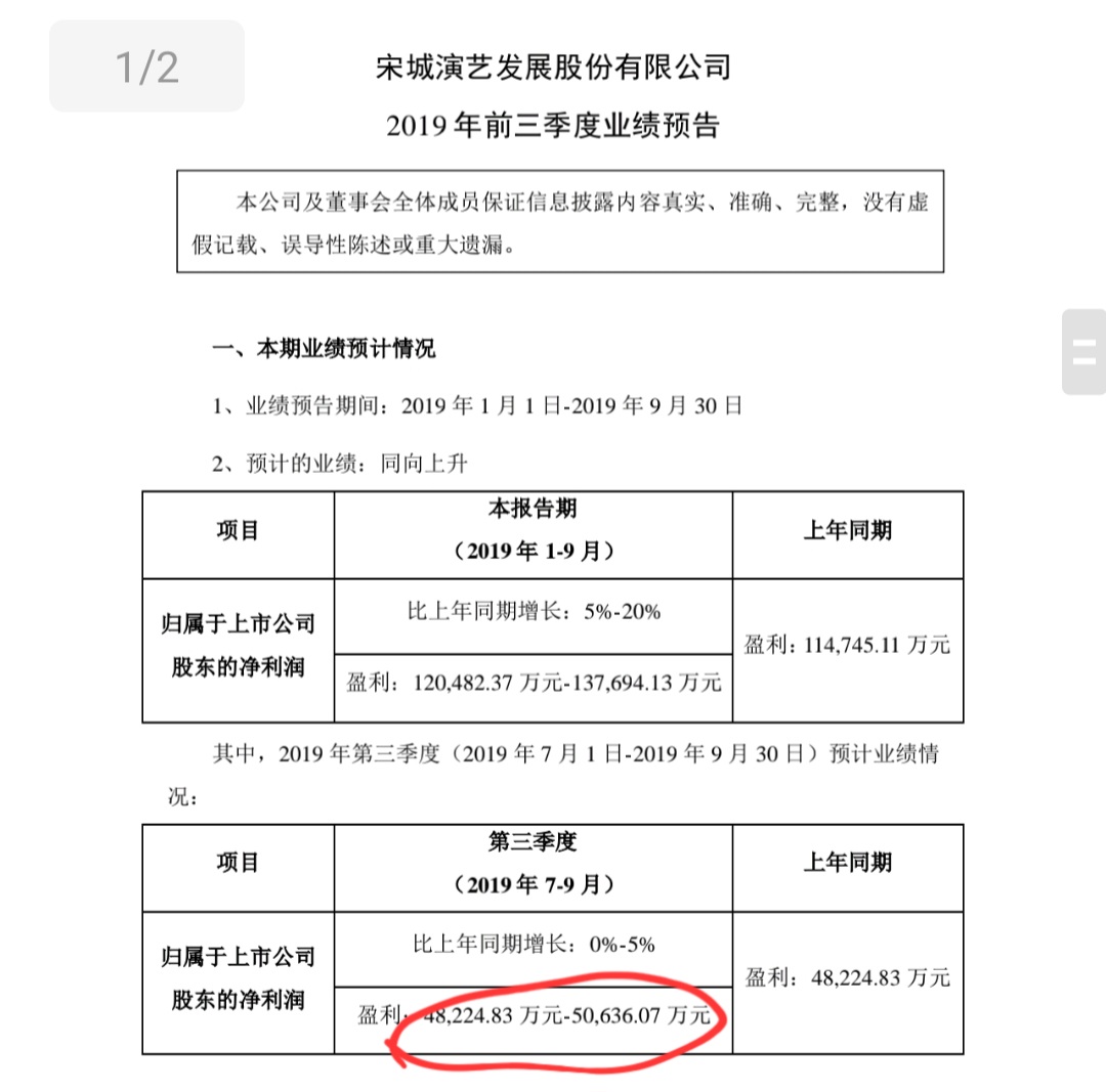 宋城演艺中报业绩出台！中报利润3亿多，增长1140，宋城疫情放开后加速恢复，特财富号东方财富网 