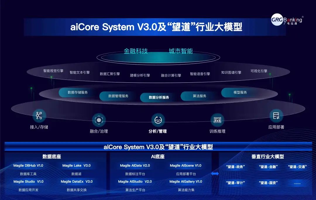 广电运通正式更名，数字经济备受关注09-1421:30广电运通官微核心导读当前，_财富号_东方财富网