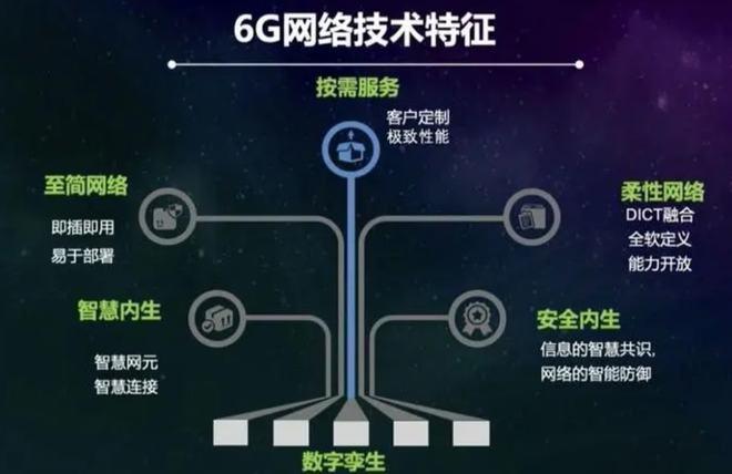 6G概念，及相关公司！_财富号_东方财富网