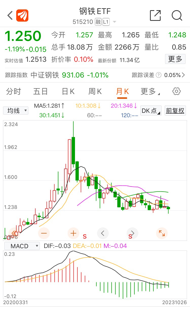 从五支ETF看股市格局，历史底部不远了，下午看涨，不涨怎么办？_财富号_东方财富网