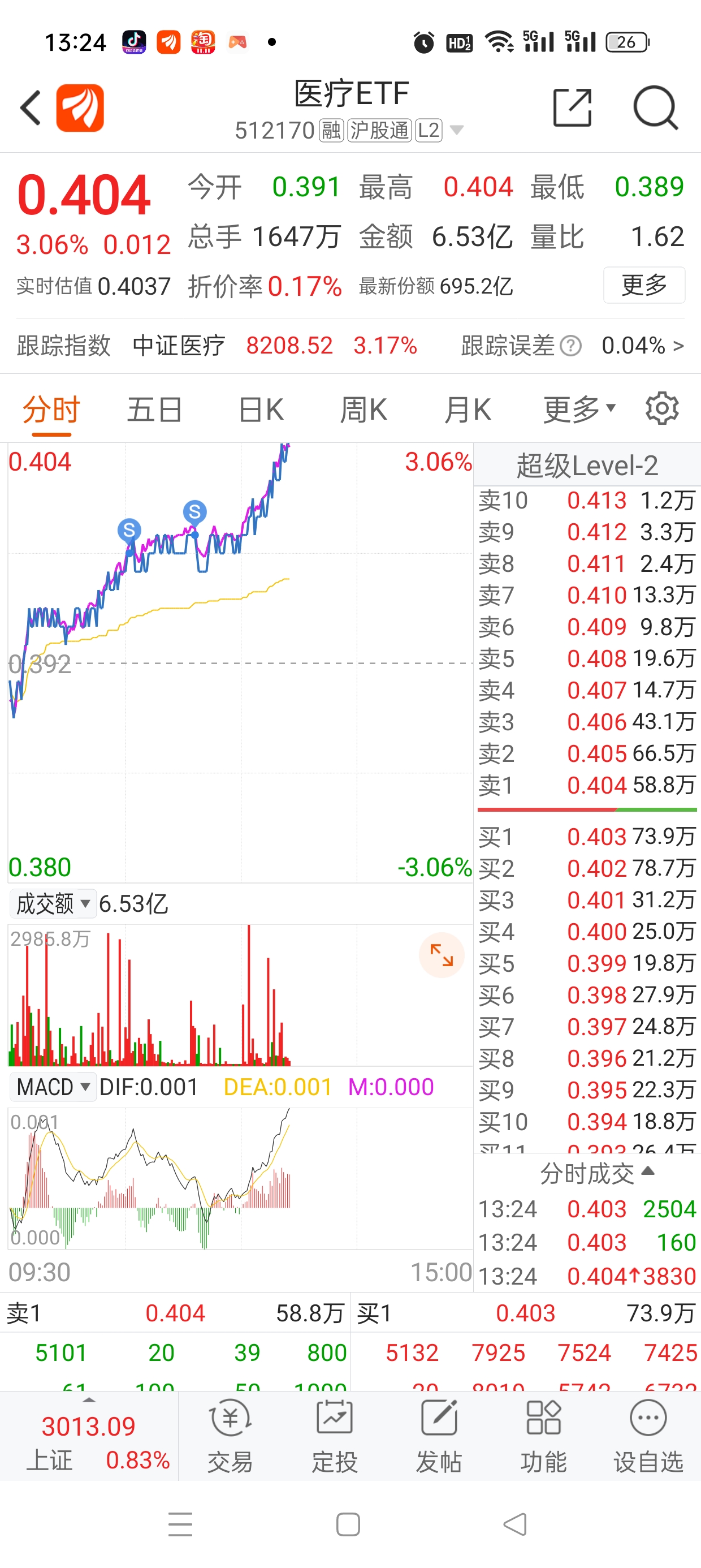 $医疗ETF(SH512170)$_财富号_东方财富网