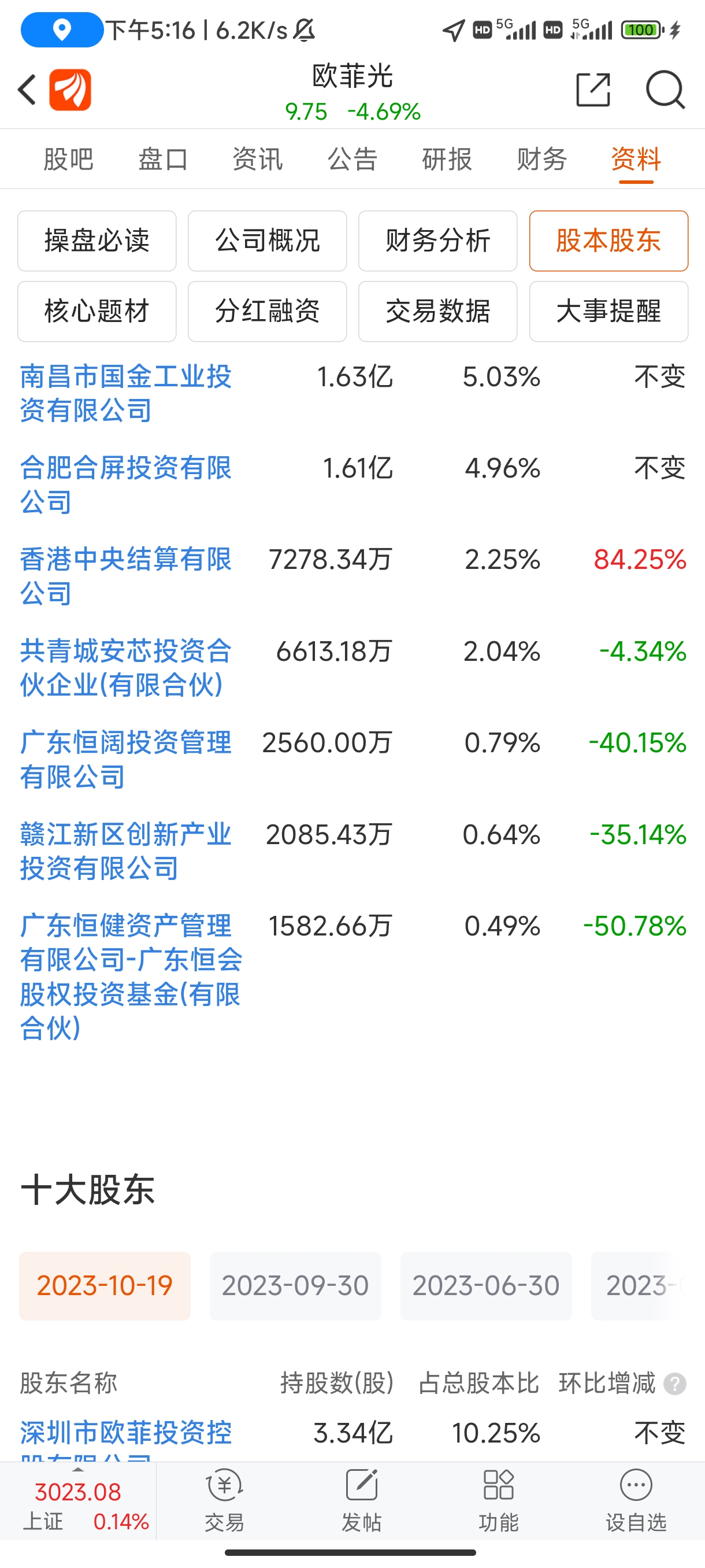 我是三年老韭菜，输了很多钱了，买在高位，从未想过回本，没买的千万不要进了，买在近欧菲光002456股吧东方财富网股吧