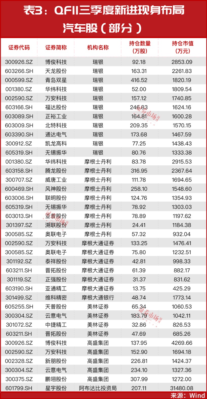 华为又有大动作！“带火”这一超级板块！比尔·盖茨、牛散夏重阳等这样布局_财富号_东方财富网