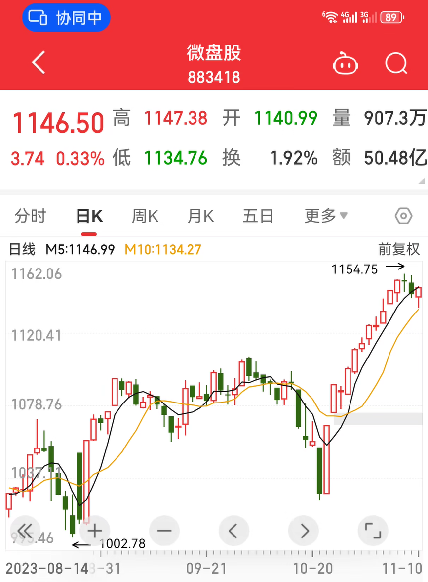 【微盘指数、金元顺安跟投回顾】_财富号_东方财富网