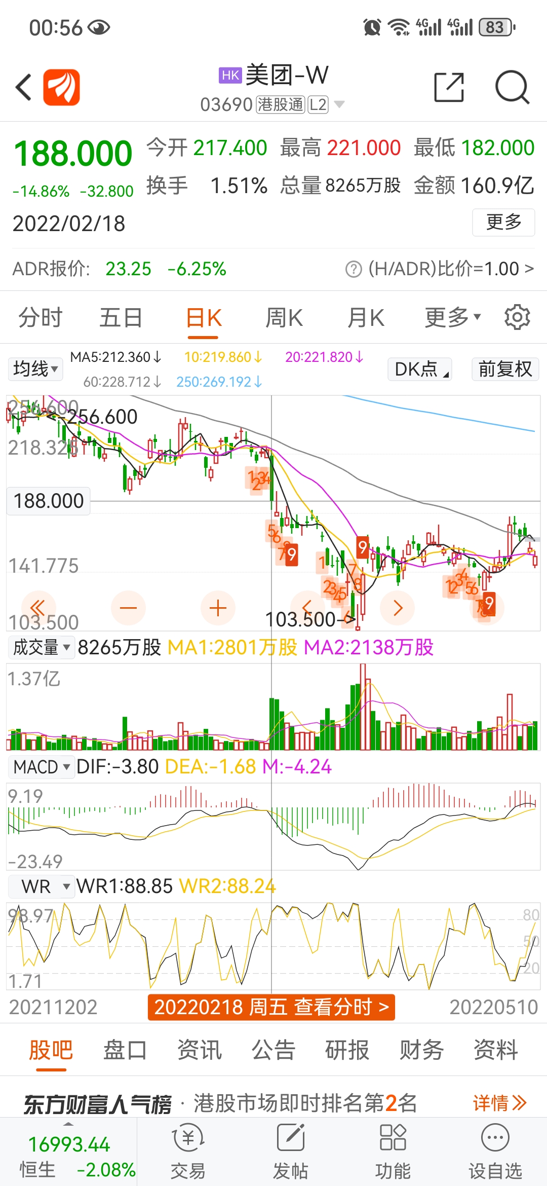 形态上非常像去年二月十八号这天_美团-W(hk03690)股吧_东方财富网股吧