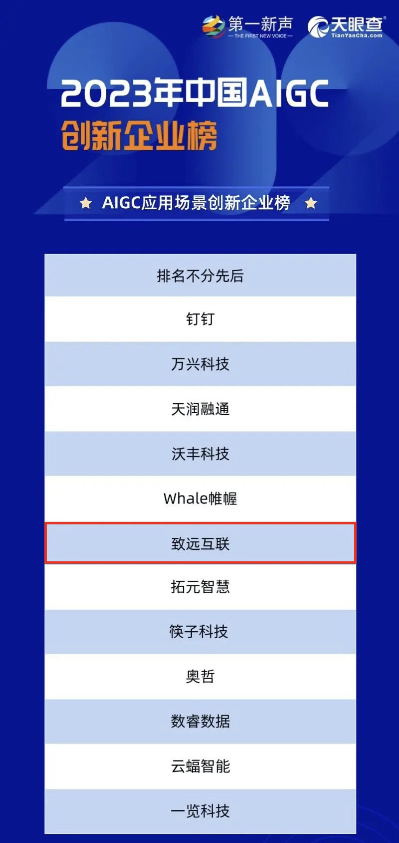 致远互联荣获“2023中国AIGC创新企业”等多项殊荣_财富号_东方财富网