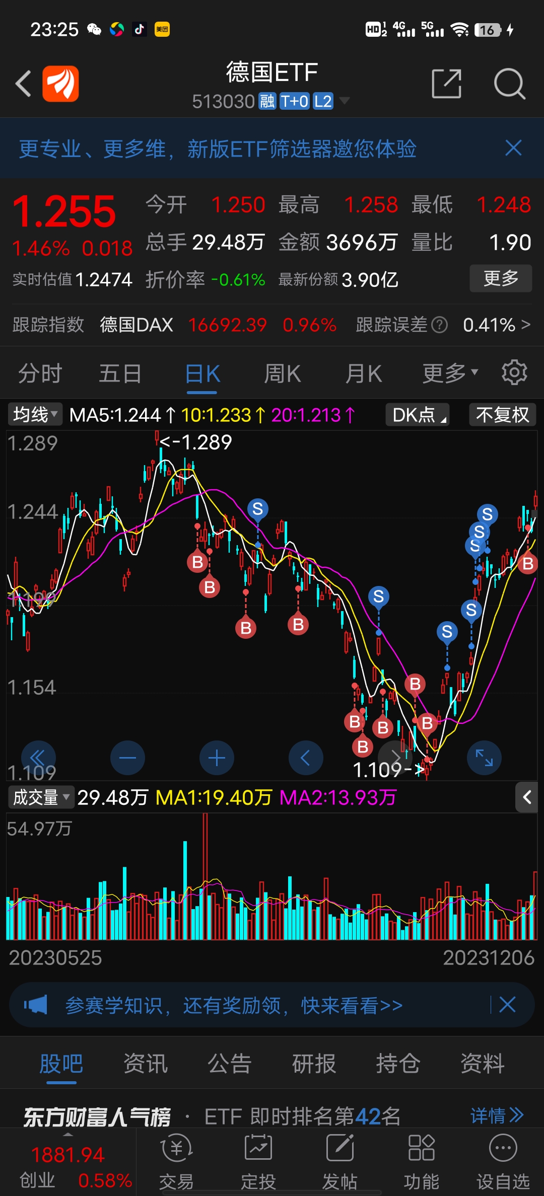 发财了[呲牙][呲牙]大涨_德国ETF(sh513030)股吧_东方财富网股吧