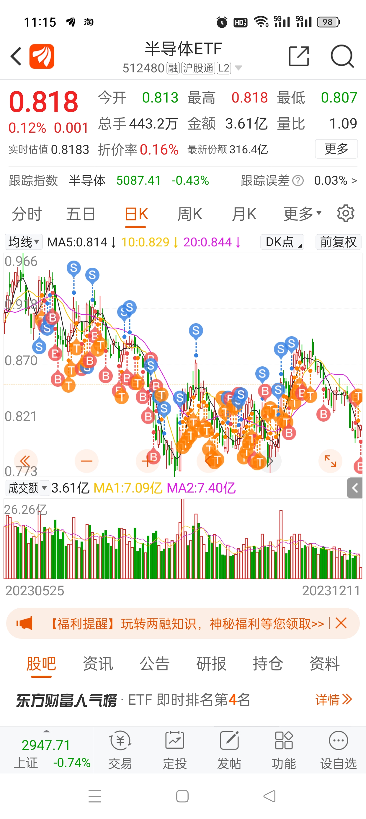 头疼_半导体ETF(sh512480)股吧_东方财富网股吧