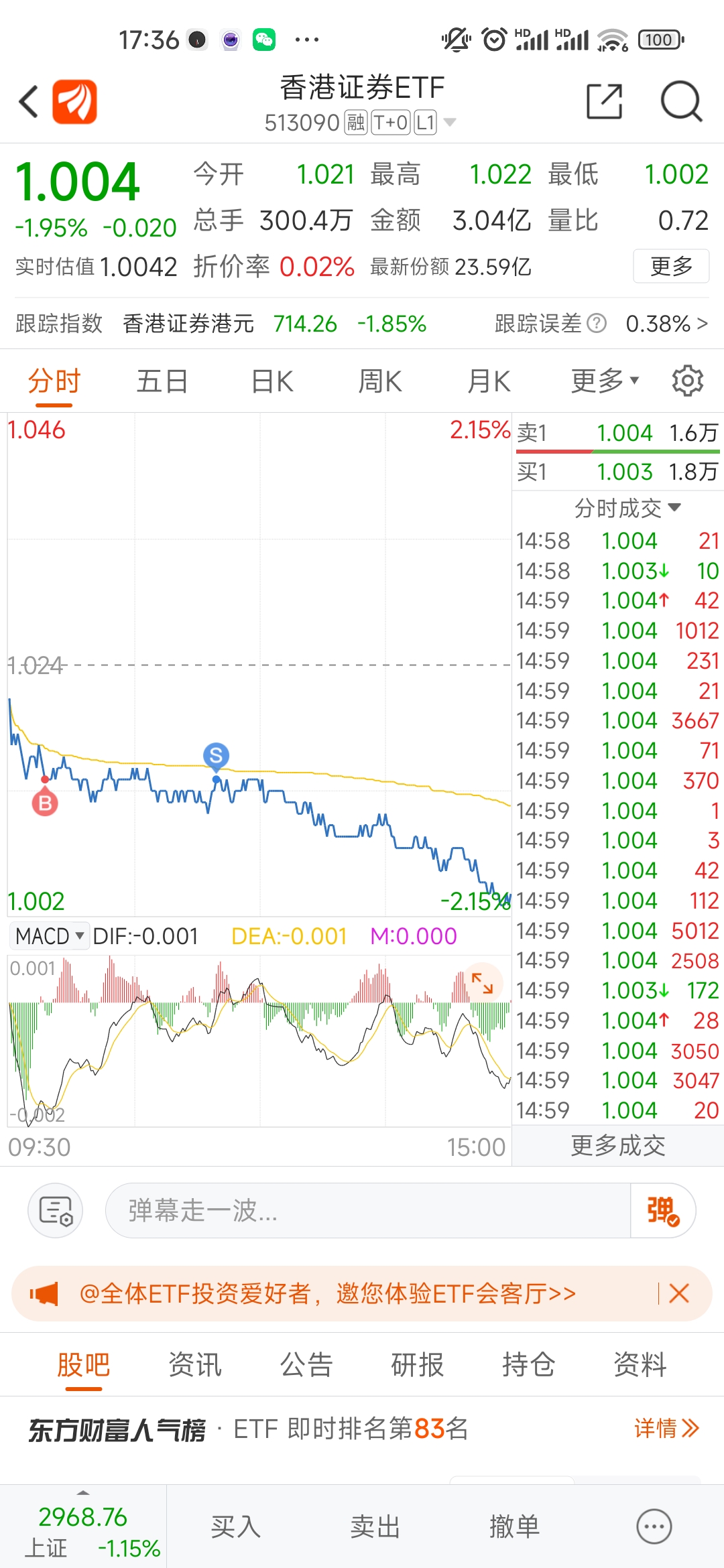 一个字∶绝_香港证券ETF(sh513090)股吧_东方财富网股吧