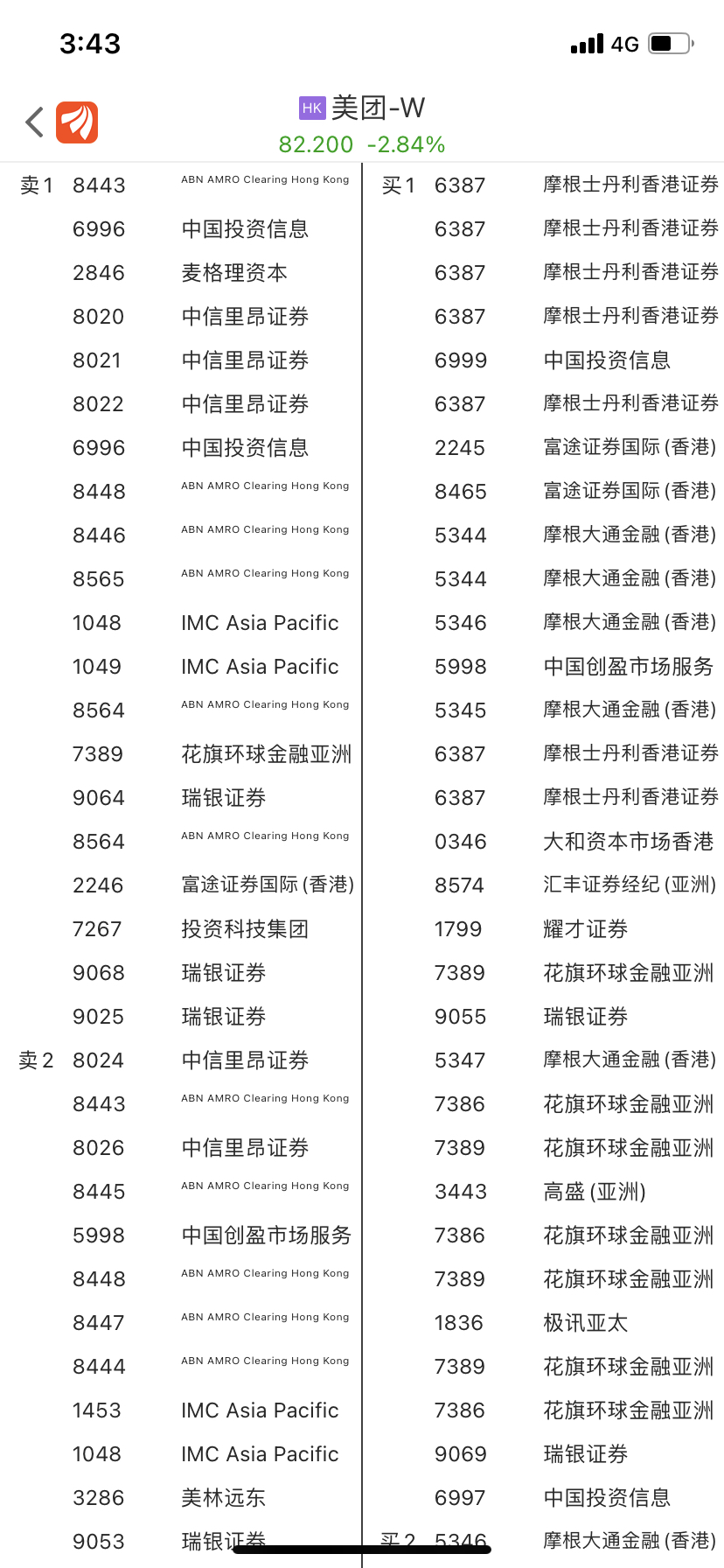 摩根变方向了_美团-W(hk03690)股吧_东方财富网股吧