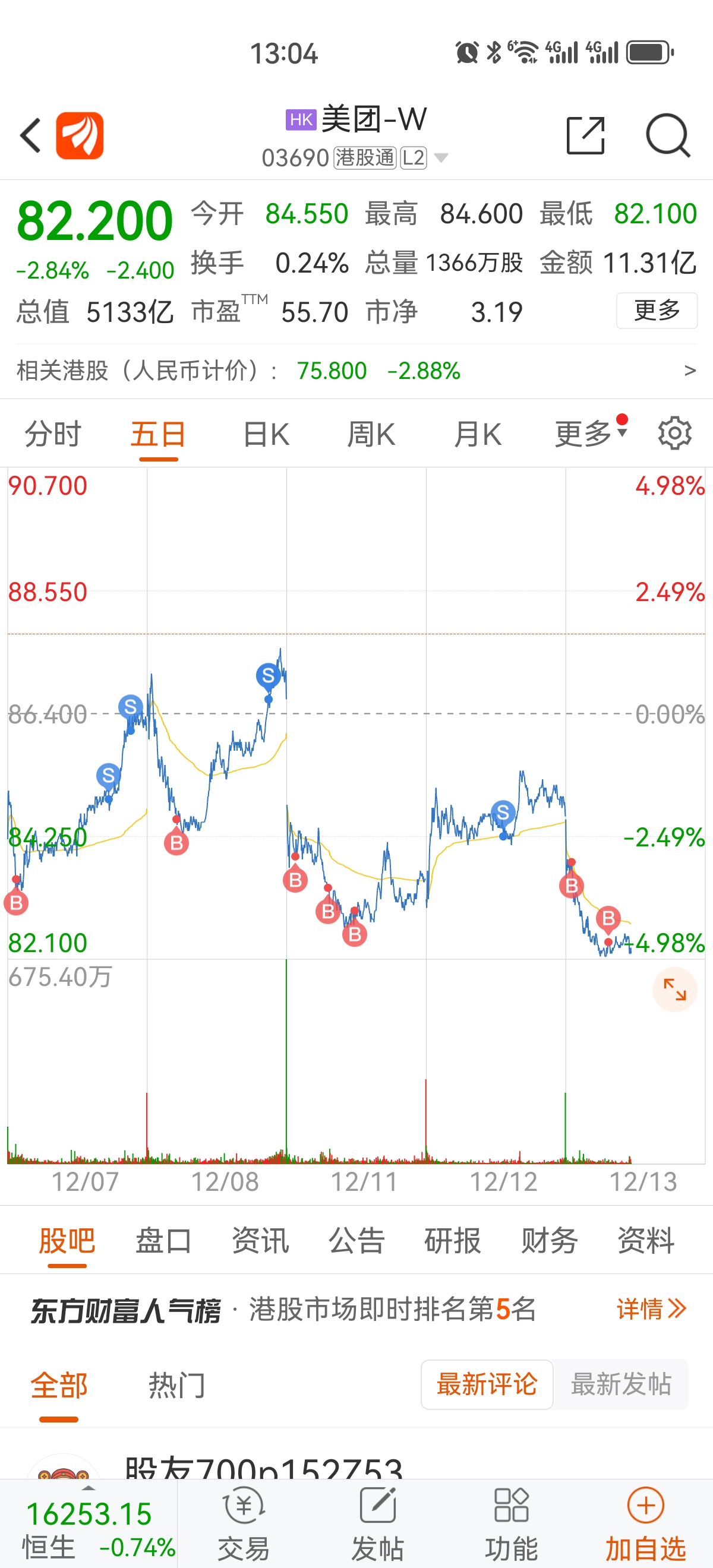 我真想割了_美团-W(hk03690)股吧_东方财富网股吧