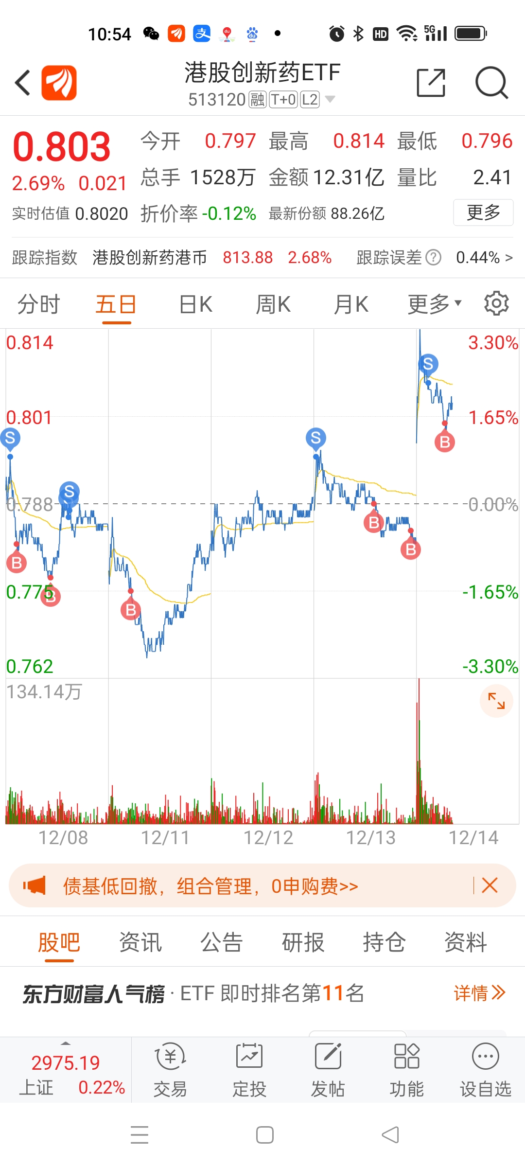 差不多每天三分之一仓位做T_港股创新药ETF(sh513120)股吧_东方财富网股吧