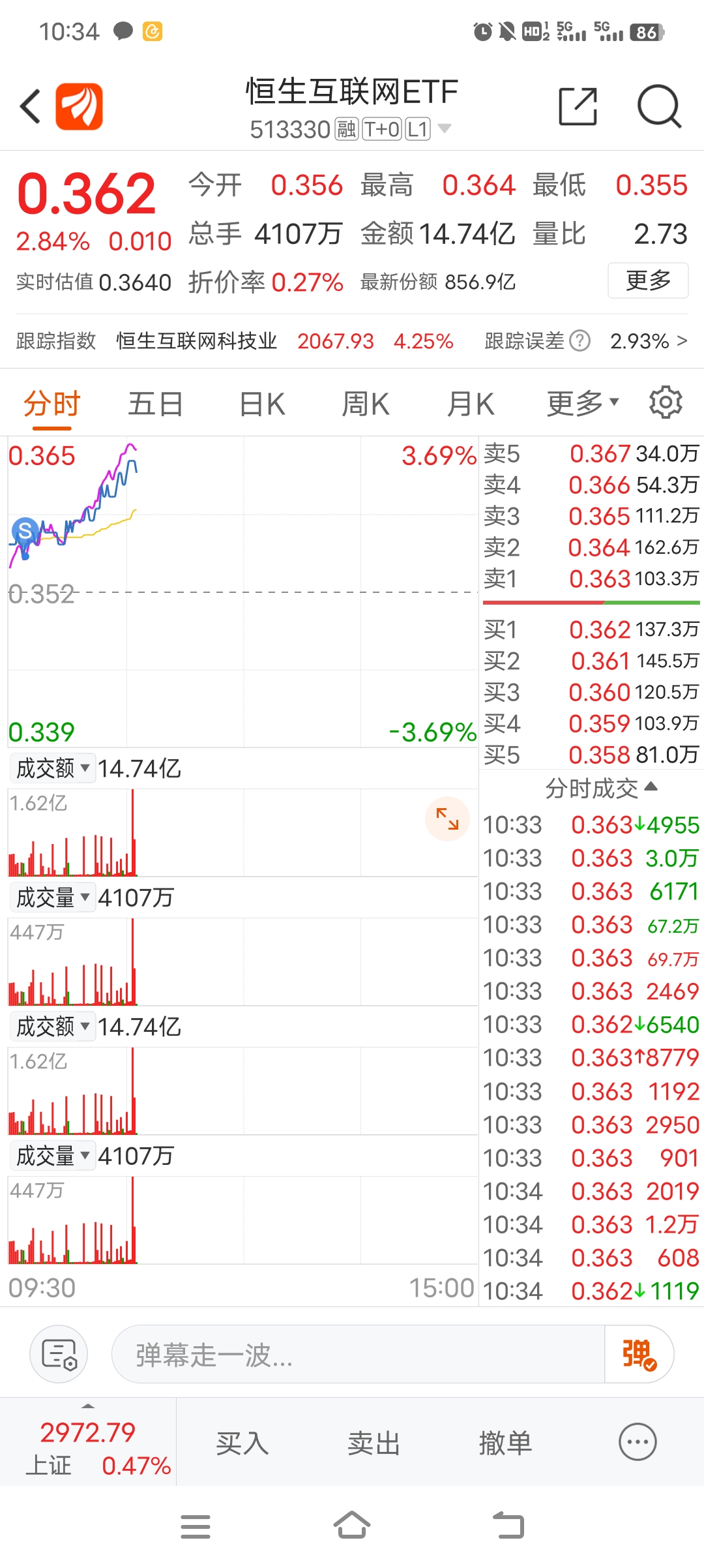 大腿要被拍断[怒]_恒生互联网ETF(sh513330)股吧_东方财富网股吧