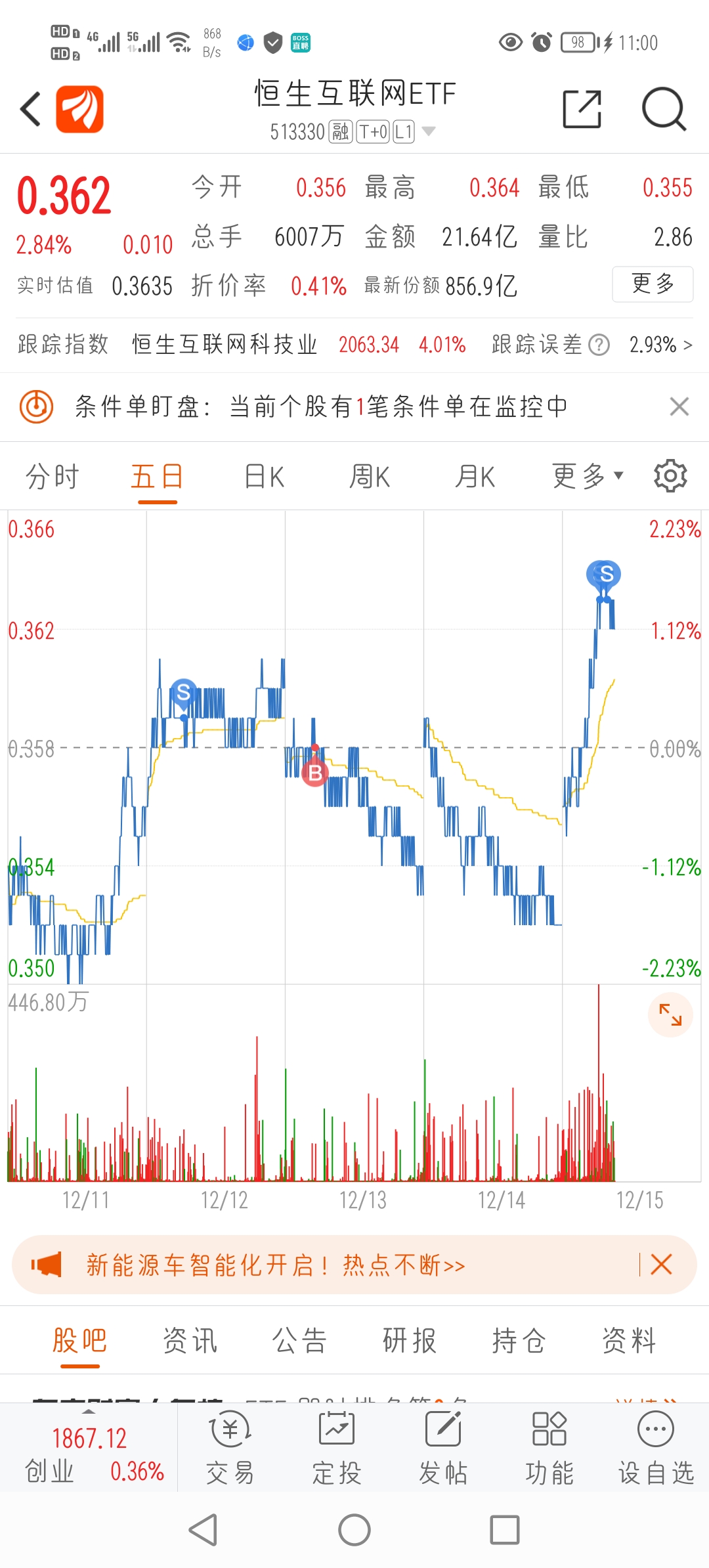 赶紧通知赶紧卖_恒生互联网ETF(sh513330)股吧_东方财富网股吧