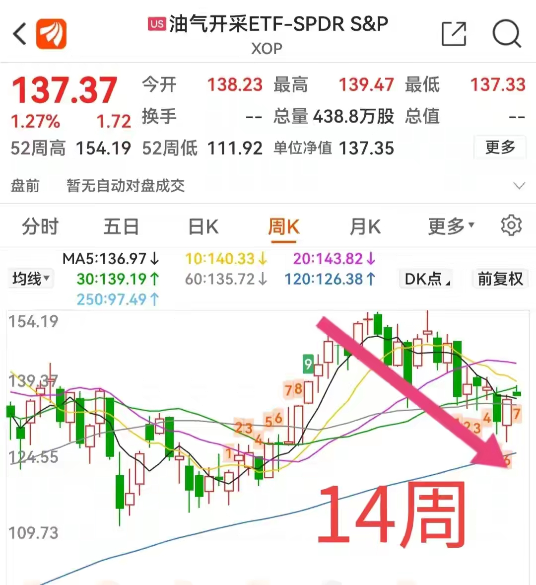 目前国内跟踪美股油气开采ETF的场外基金是华宝油气A/C、广发道琼斯石油指数等基_财富号_东方财富网