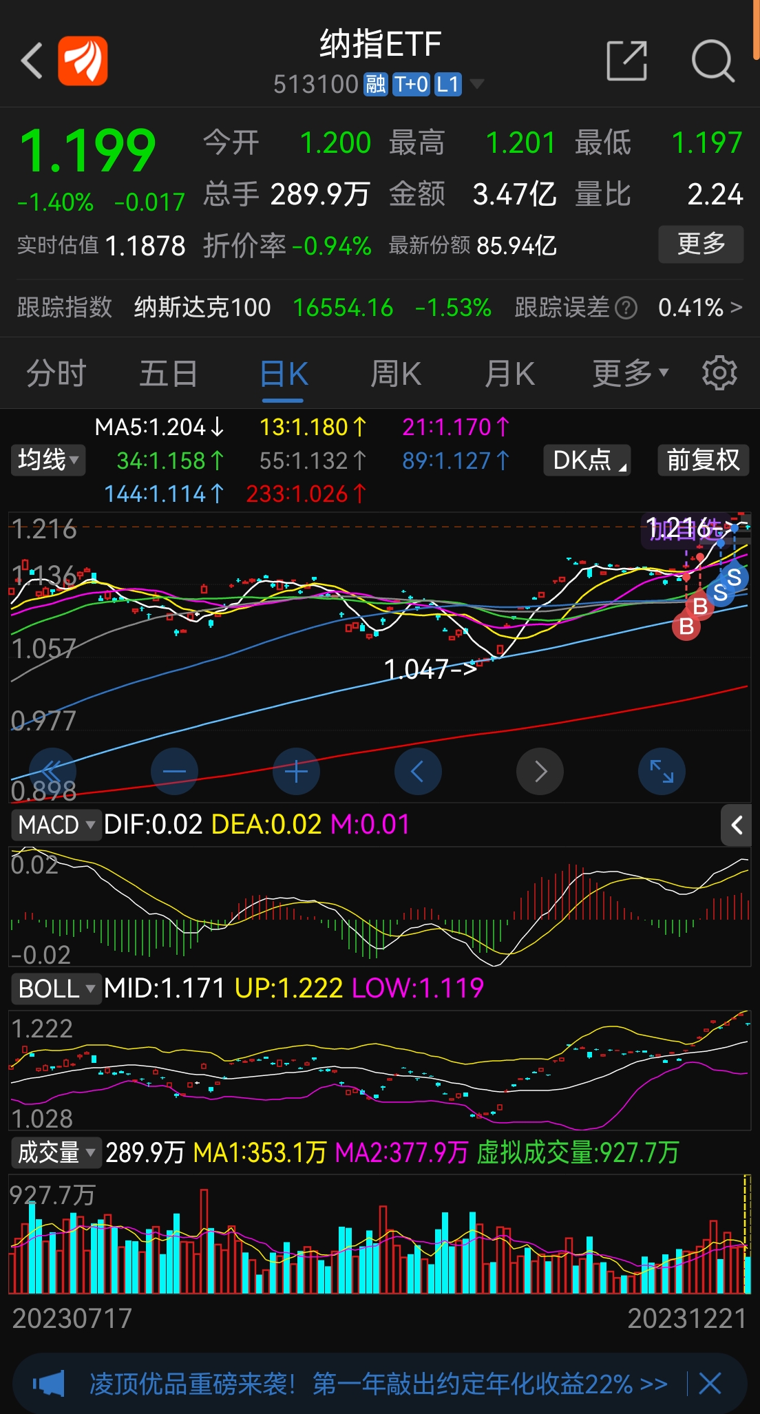 做的不够好继续努力吧，加油！_纳指ETF(sh513100)股吧_东方财富网股吧
