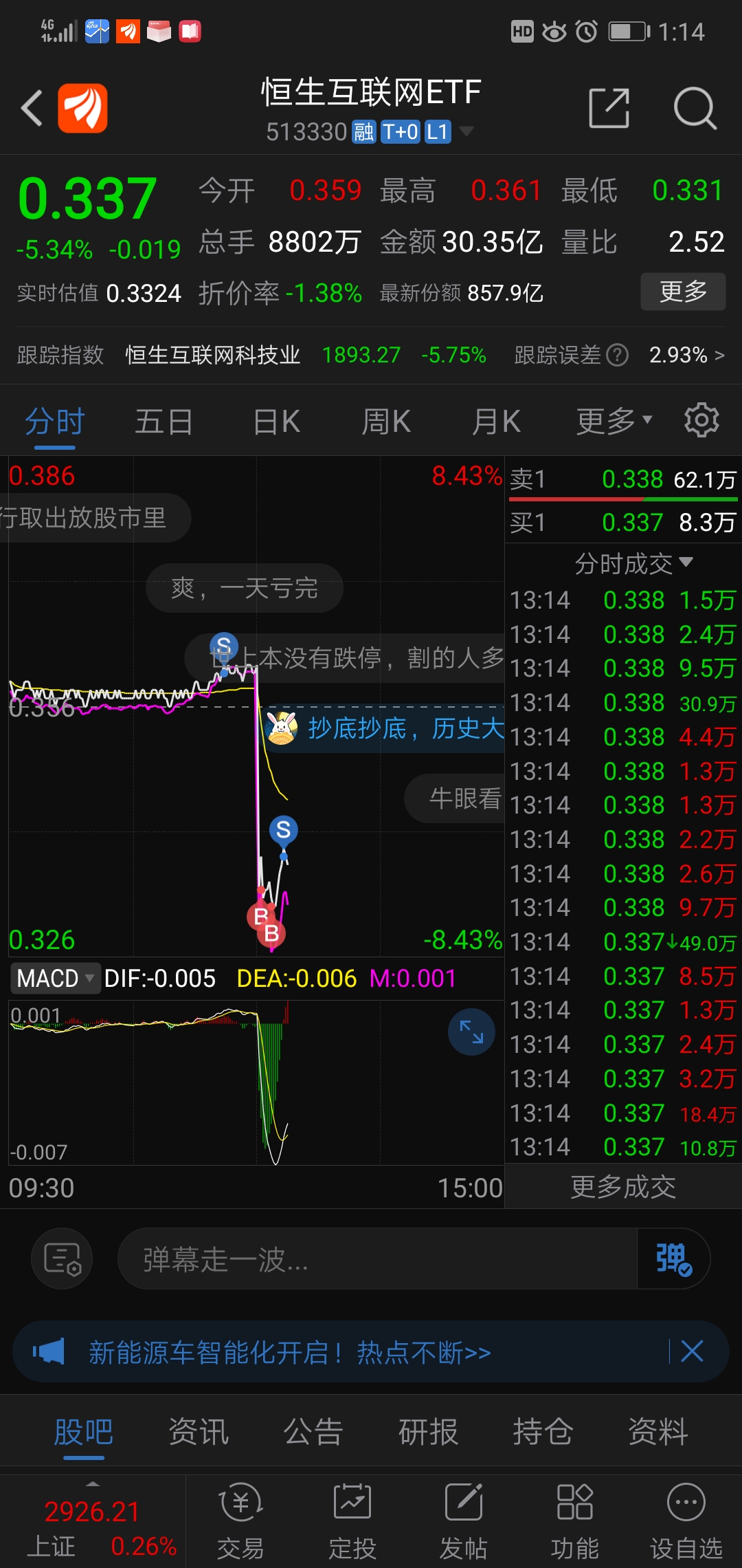 听我说谢谢你[大笑]_恒生互联网ETF(sh513330)股吧_东方财富网股吧