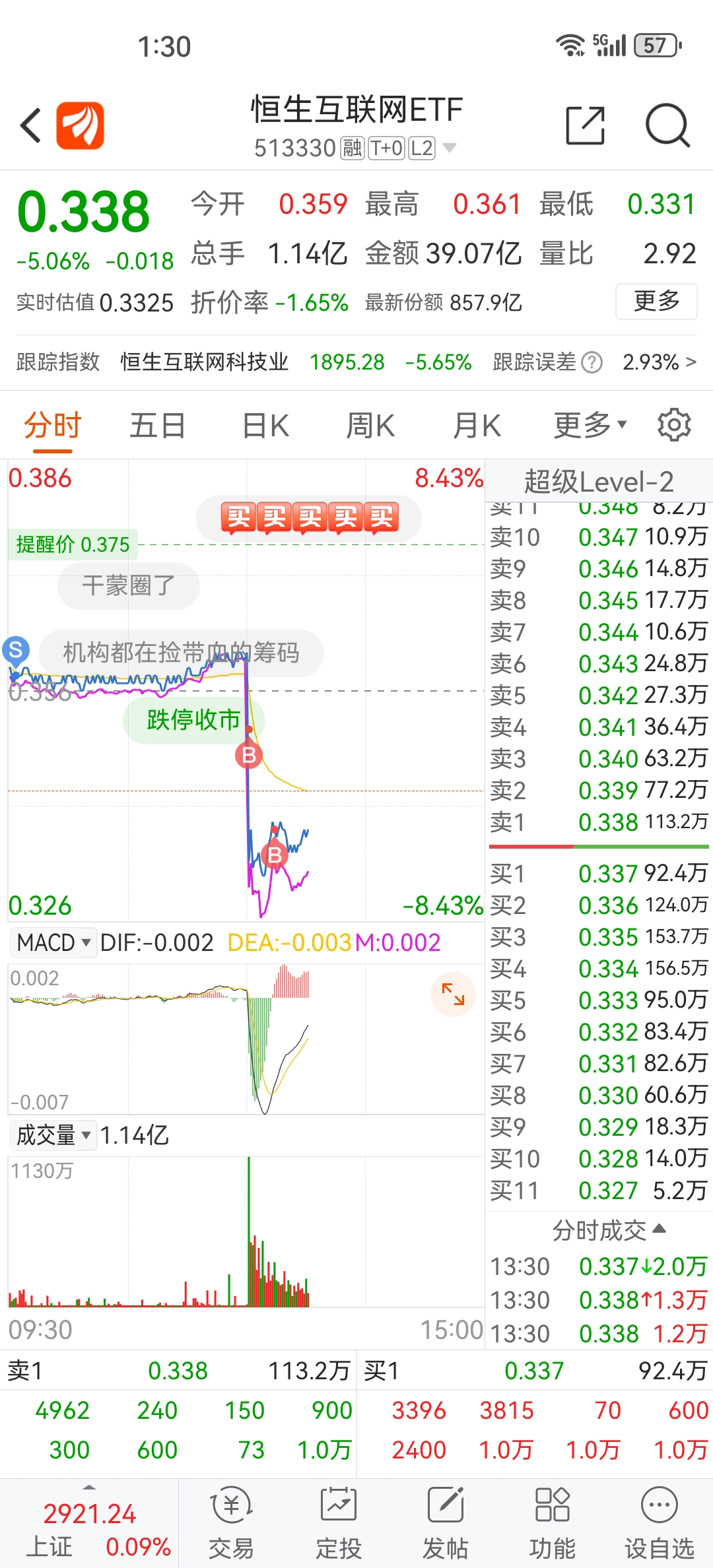 我下午接早了_恒生互联网ETF(sh513330)股吧_东方财富网股吧
