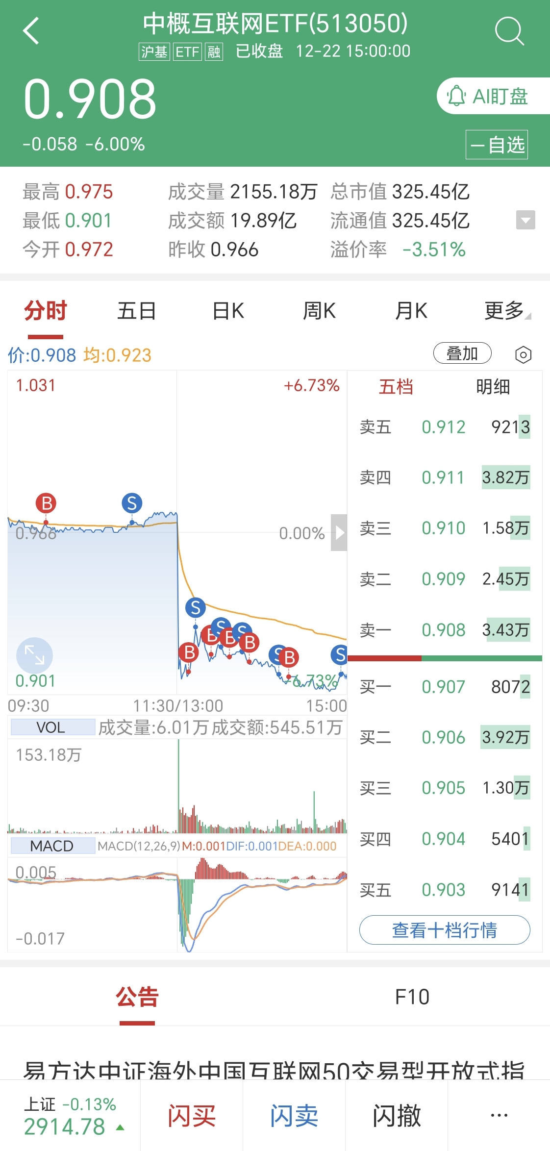 挺刺激的[吃瓜]_中概互联网ETF(sh513050)股吧_东方财富网股吧