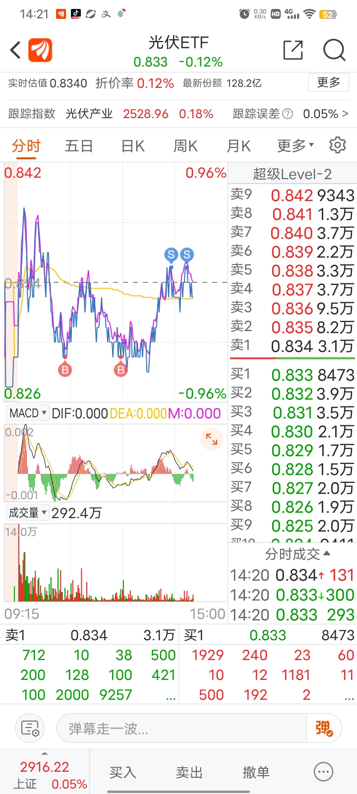 空间越做越难看了[滴汗]_光伏ETF(sh515790)股吧_东方财富网股吧