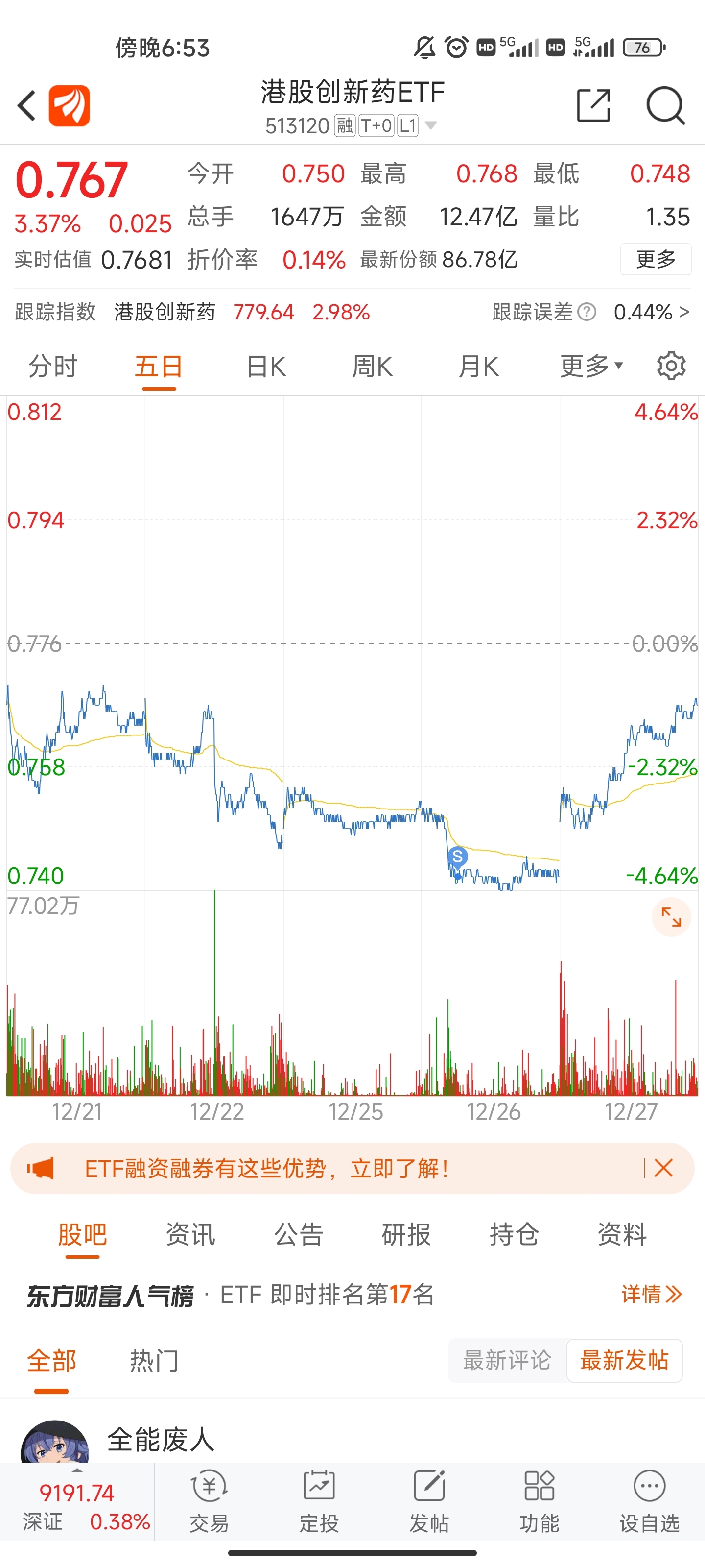 昨天刚刚清仓_港股创新药ETF(sh513120)股吧_东方财富网股吧