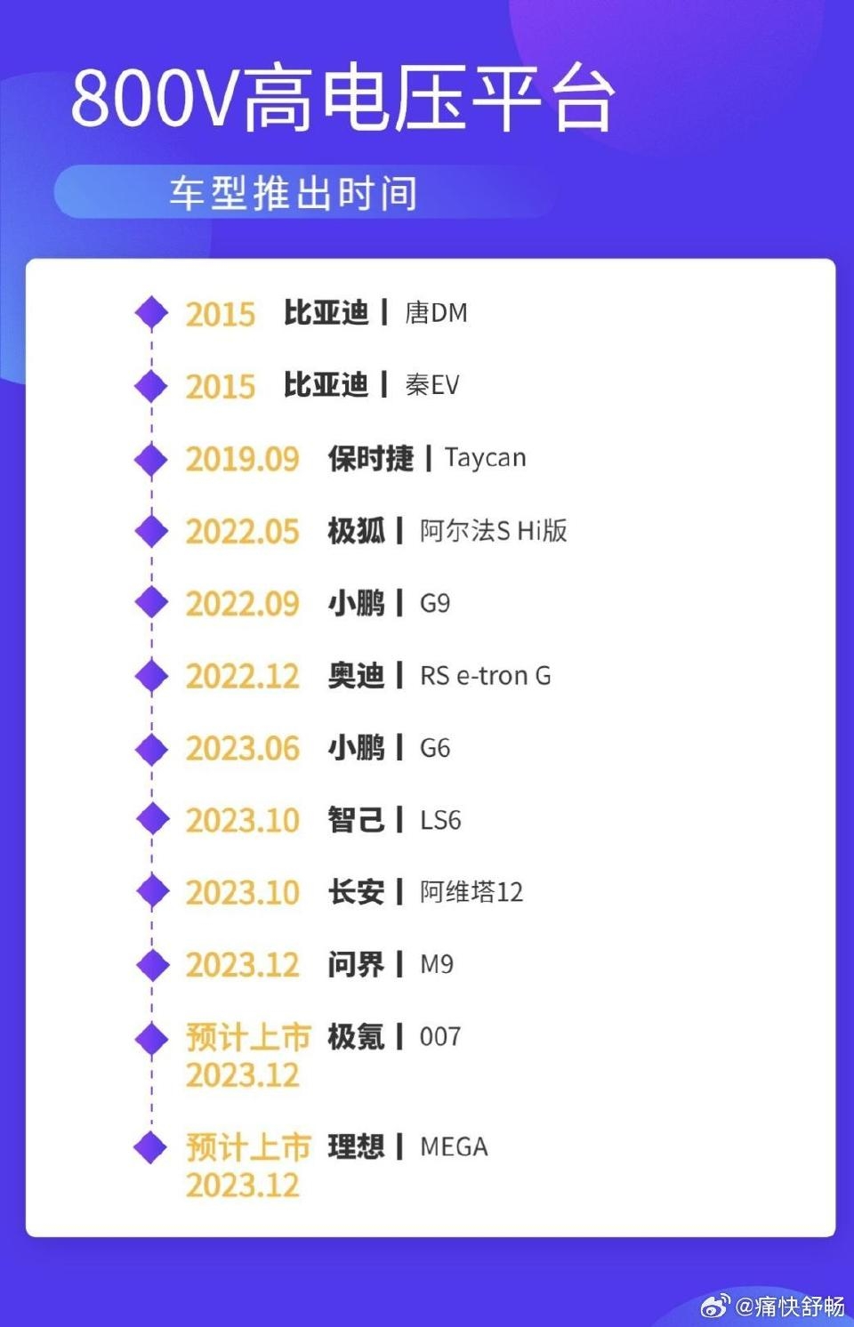 800V被新势力宣传成黑科技了，你才出来说2015年就已经配置上去了。智能辅助驾_比亚迪(002594)股吧_东方财富网股吧
