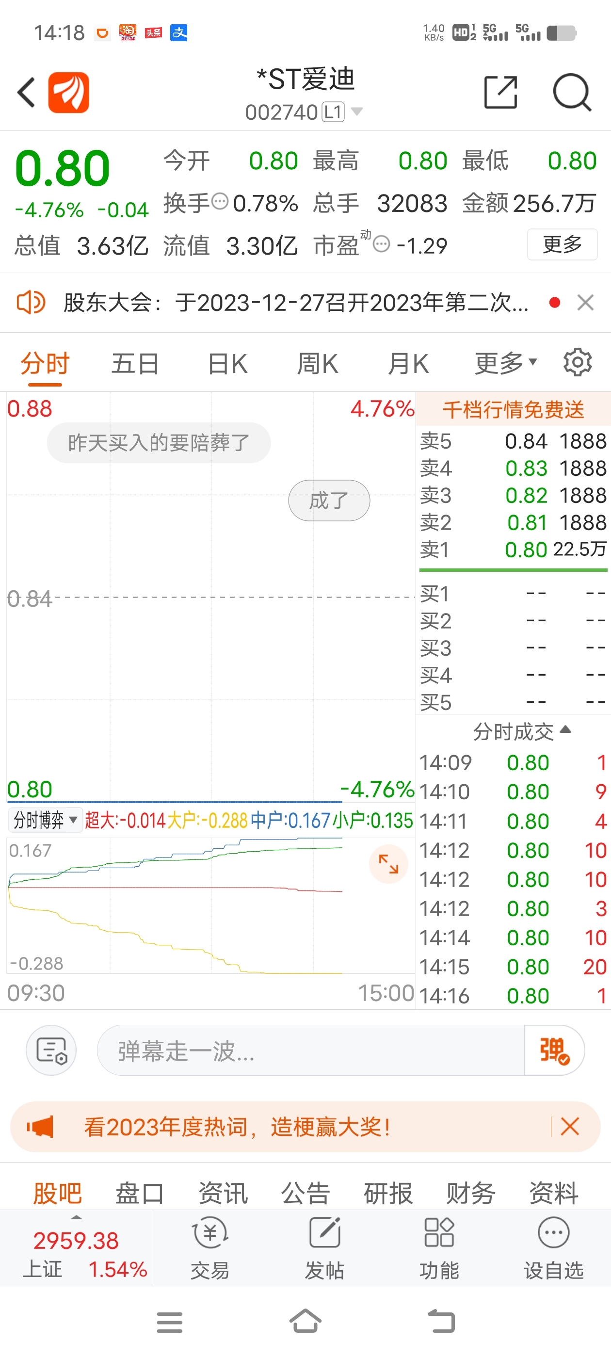 啥情况？_证券ETF(sh512880)股吧_东方财富网股吧