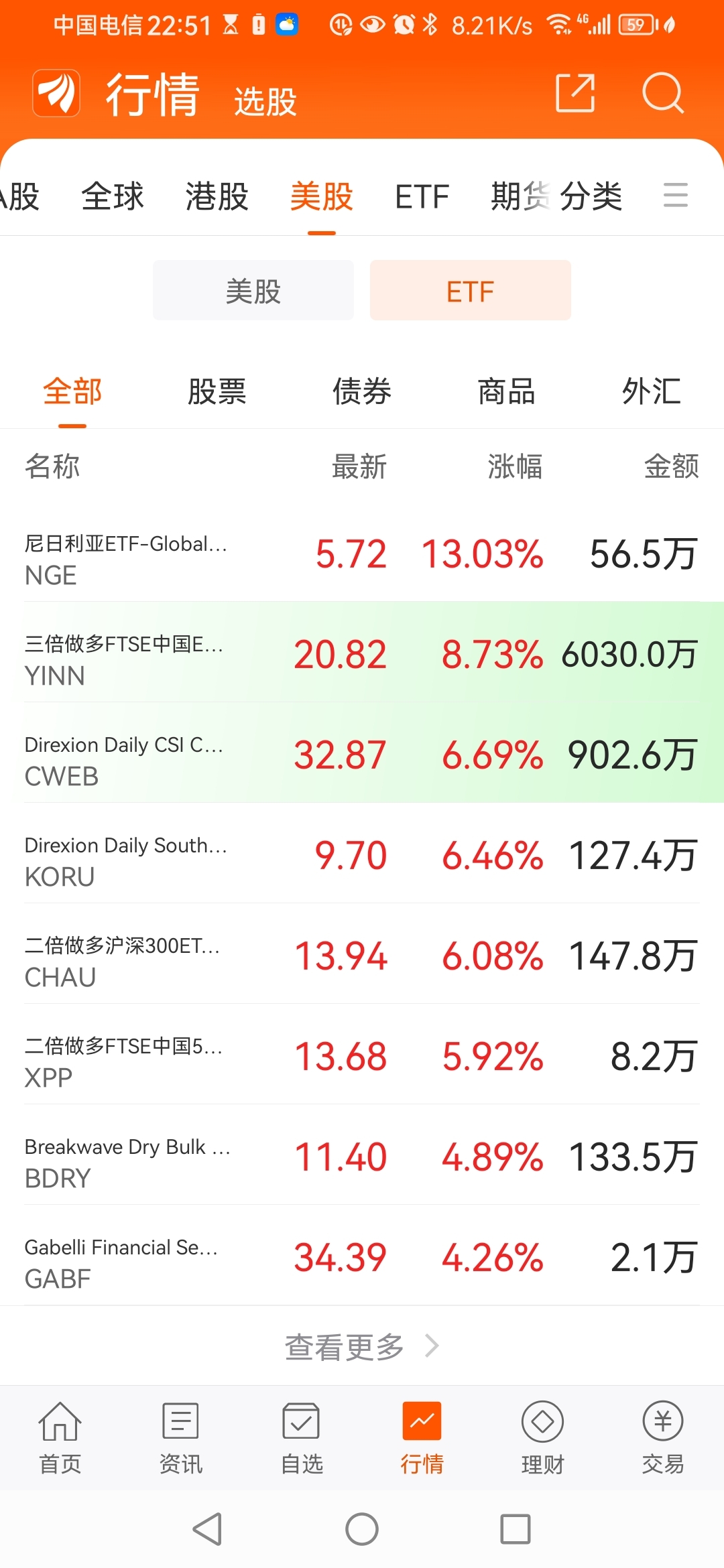 能否持续到明天我们开盘？_光伏ETF(sh515790)股吧_东方财富网股吧