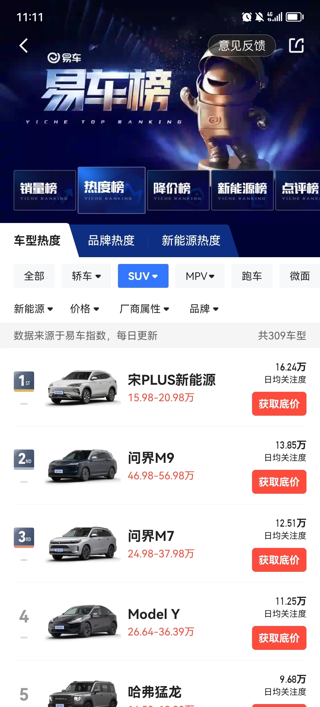 热度遥遥领先啊！！！流量就等于销量！！！问界M9比问界新M7还要火爆很多！！！拭_赛力斯(601127)股吧_东方财富网股吧