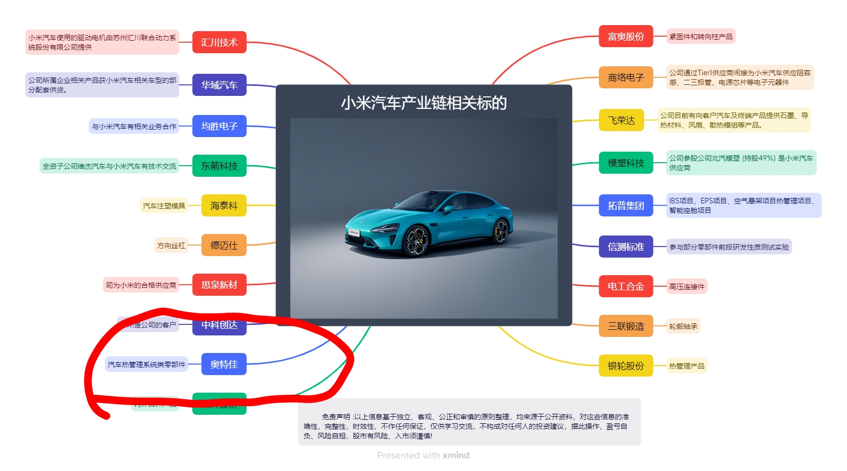 小米SU7生态科技轿车。雷军介绍，小米SU7的百公里加速时间为2.78秒，最高时_财富号_东方财富网