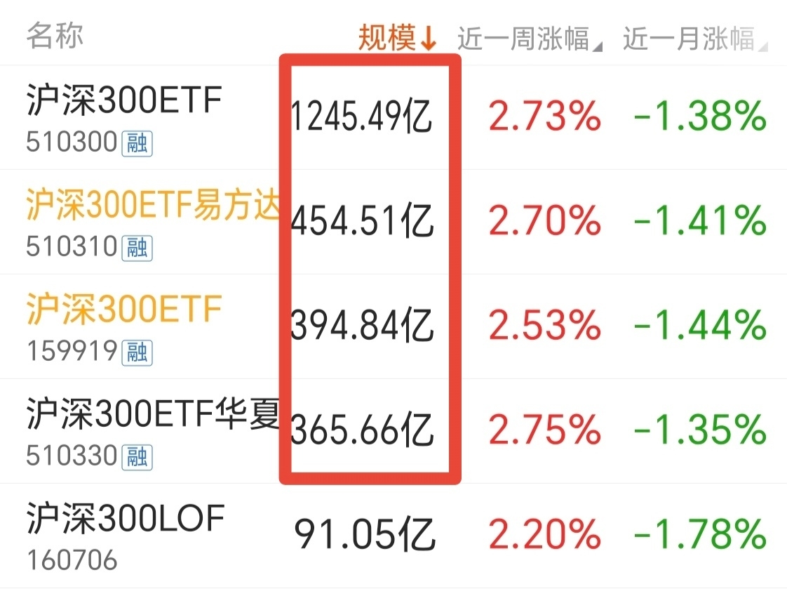 那么多沪深300ETF，哪一只最有性价比？_财富号_东方财富网