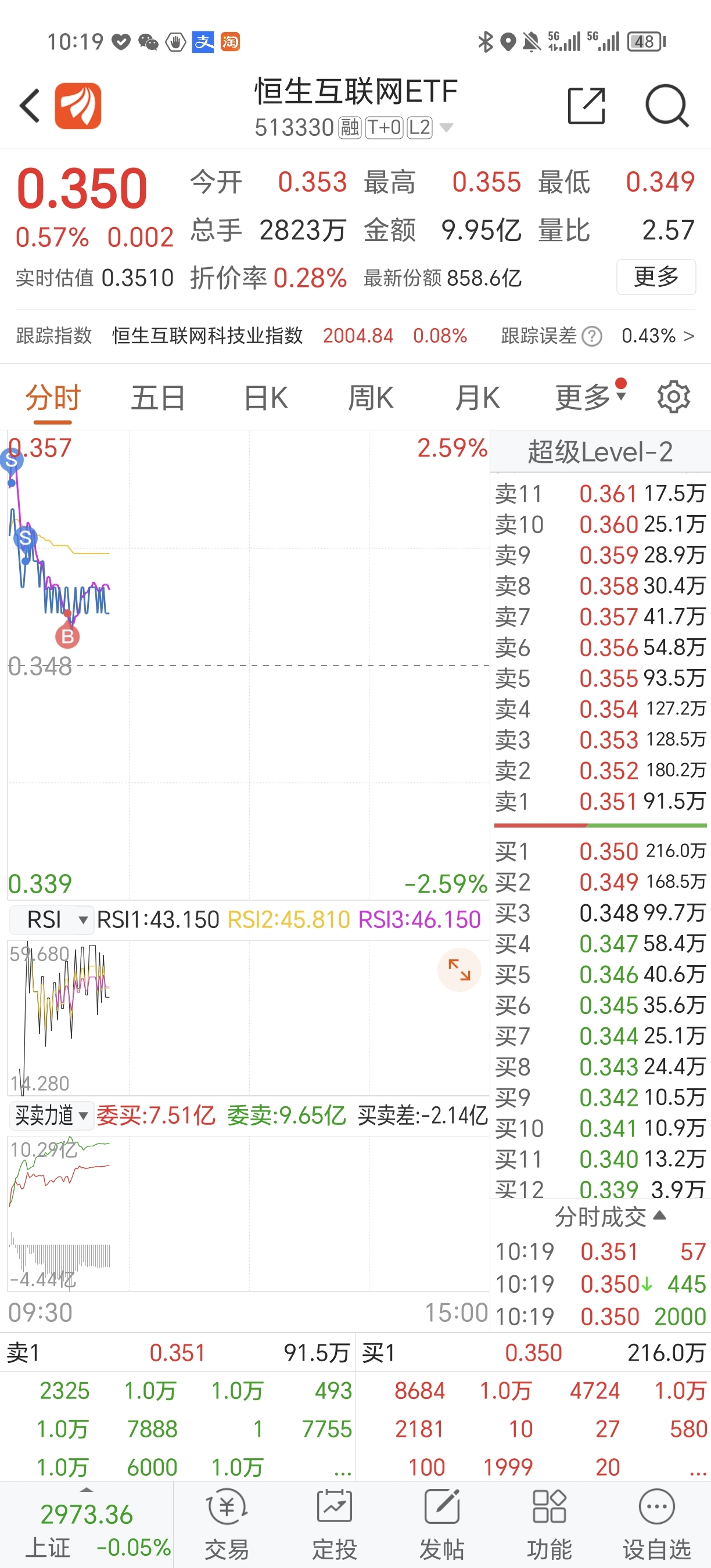 做t_恒生互联网ETF(sh513330)股吧_东方财富网股吧