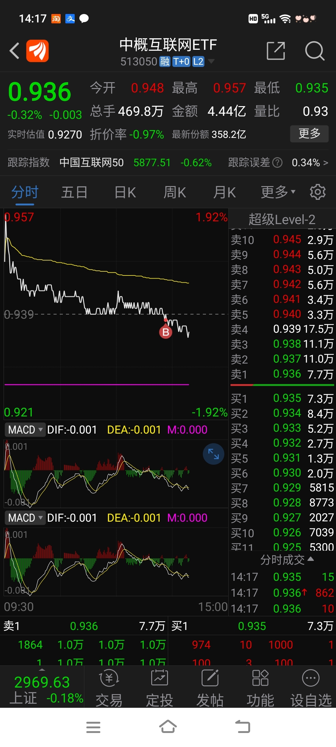 我真是服了！_中概互联网ETF(sh513050)股吧_东方财富网股吧