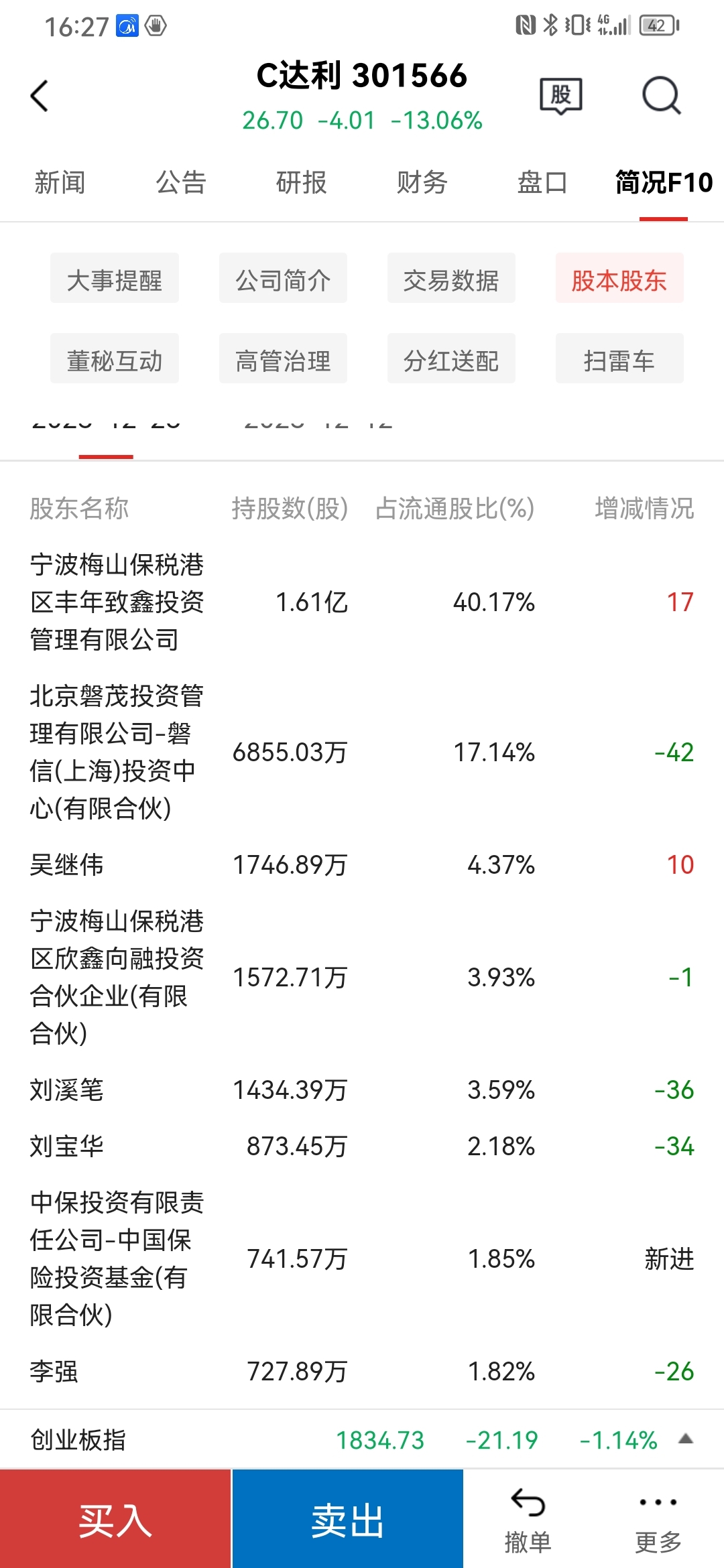 $C达利(SZ301566)$_达利凯普(301566)股吧_东方财富网股吧