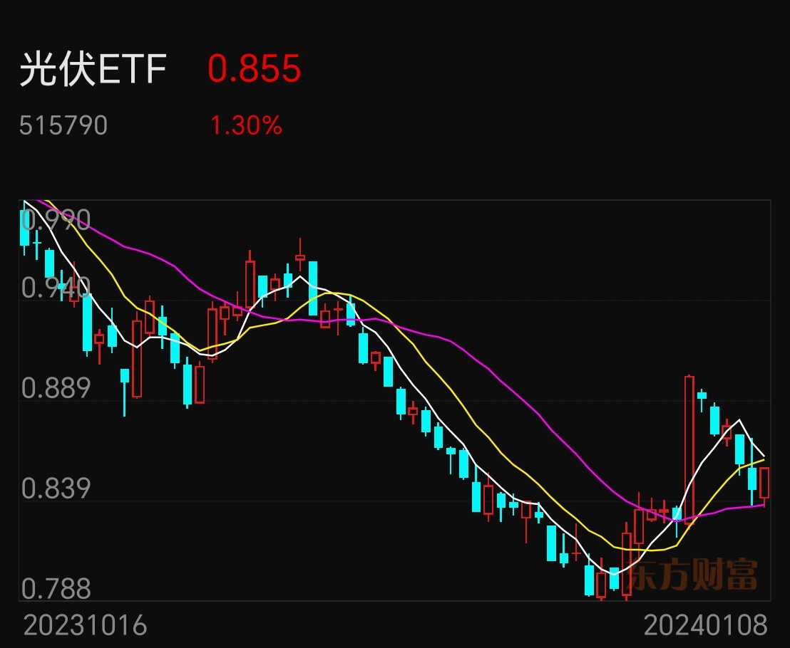 盘中说盘0108-光伏可能是亮点_财富号_东方财富网