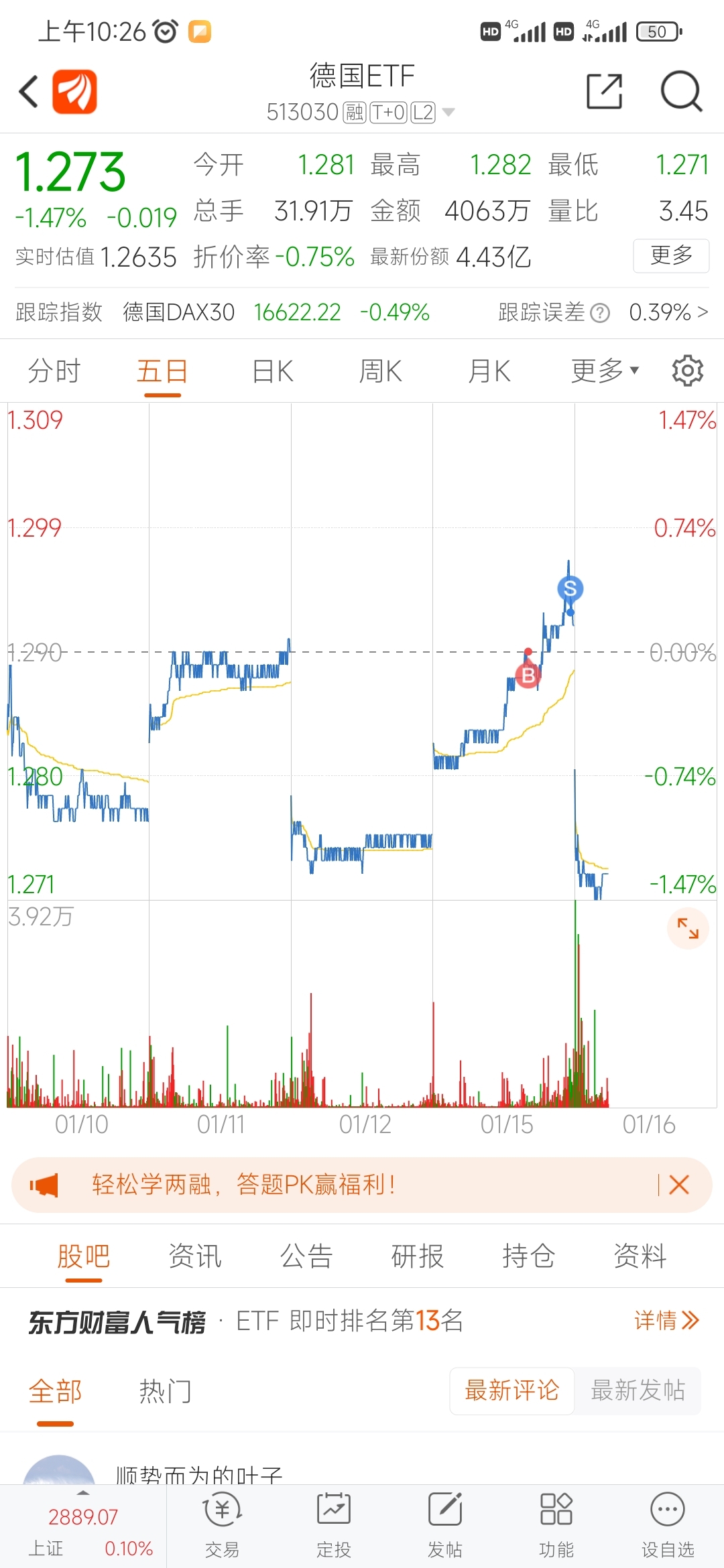 差点被套了，果然我一买就是高点[滴汗]_德国ETF(sh513030)股吧_东方财富网股吧