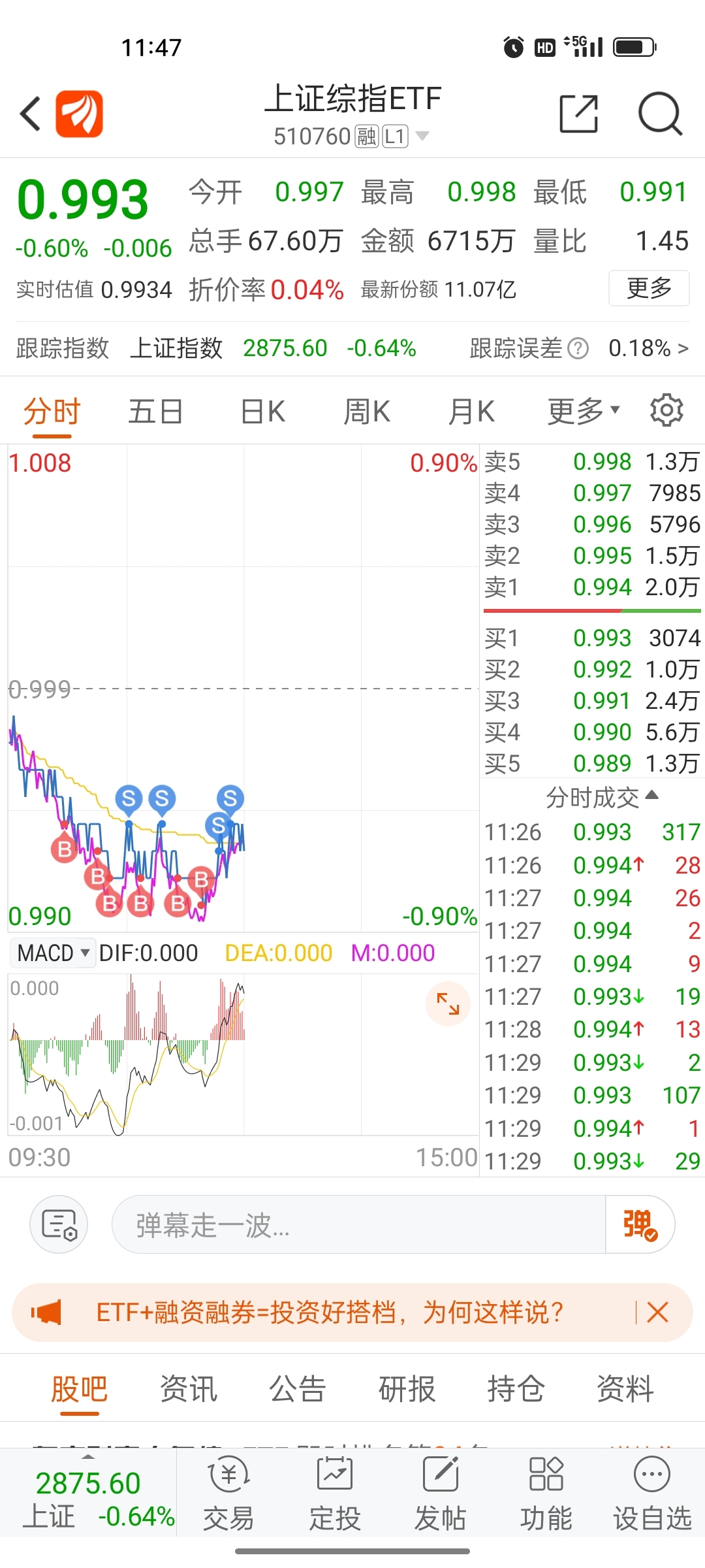 敢跌要敢买，敢涨要敢卖，加油！大A_上证综指ETF(sh510760)股吧_东方财富网股吧