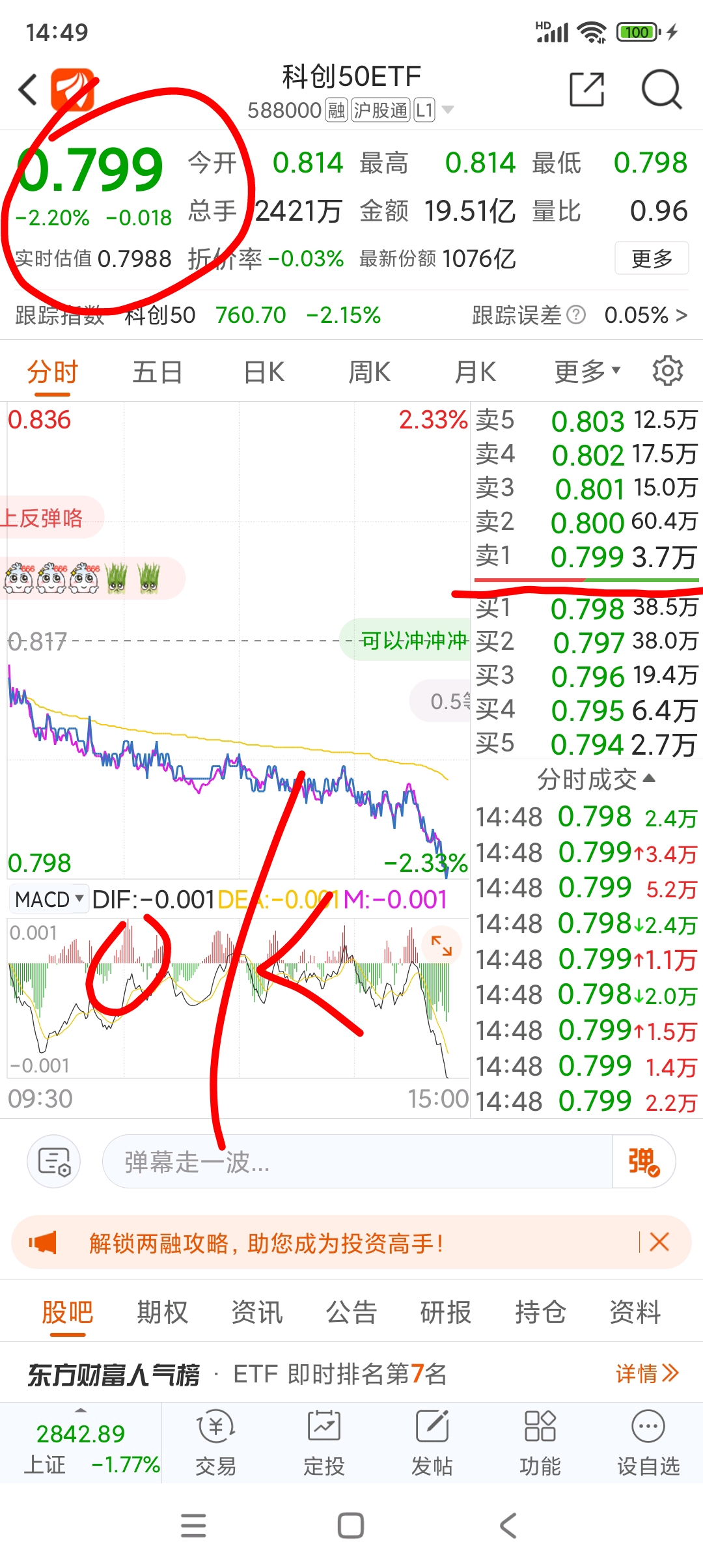 哈哈哈_科创50ETF(sh588000)股吧_东方财富网股吧