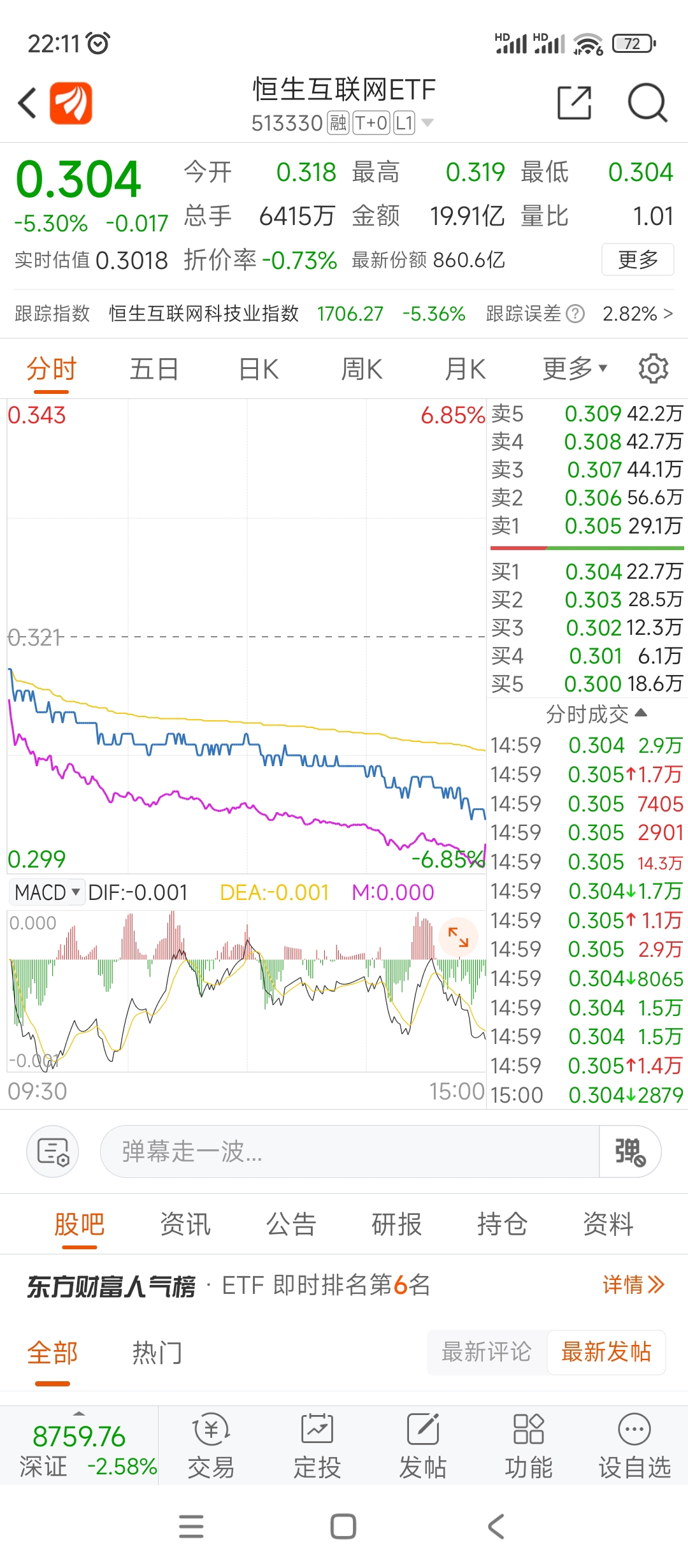 教训_恒生互联网ETF(sh513330)股吧_东方财富网股吧