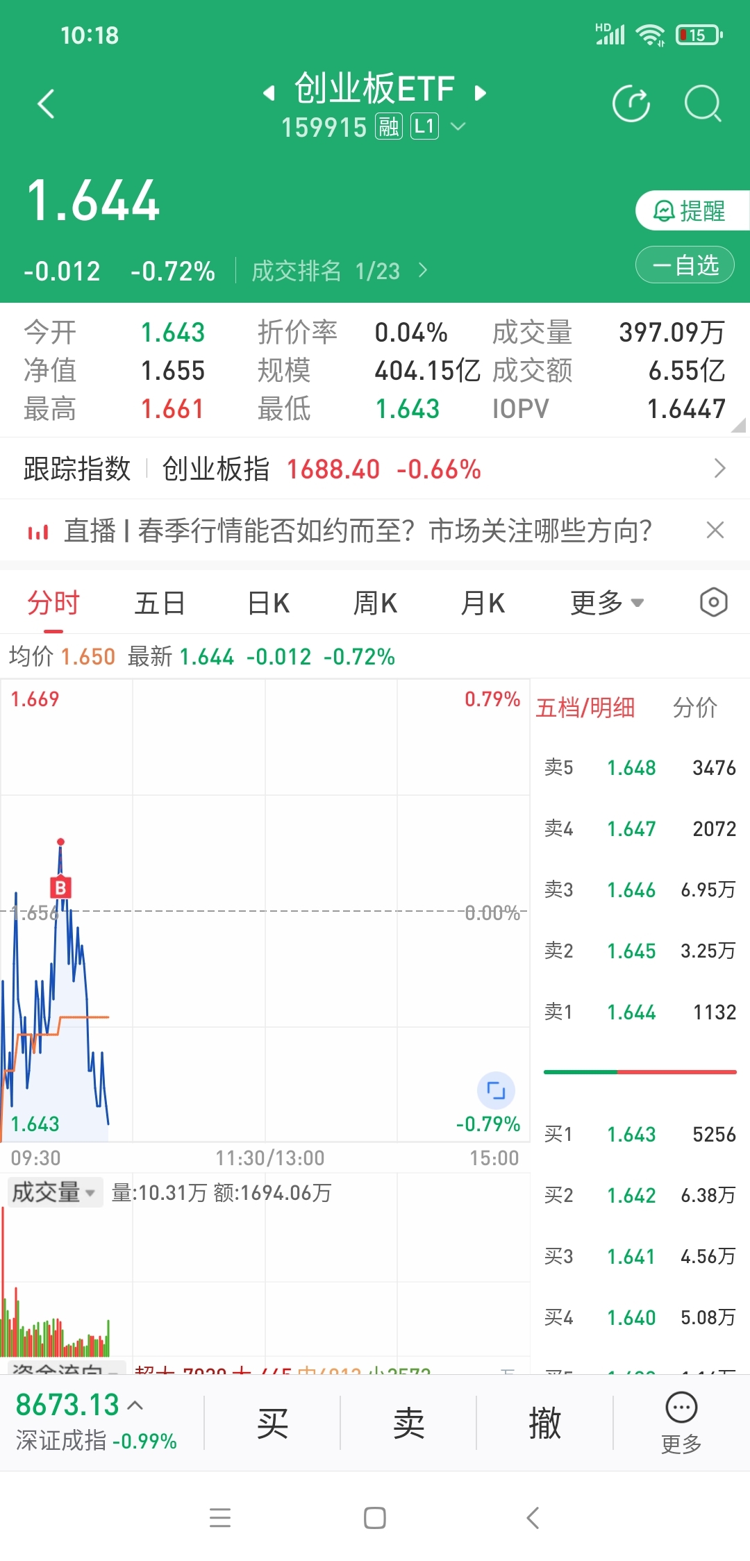 又被嘲笑了_创业板ETF(sz159915)股吧_东方财富网股吧