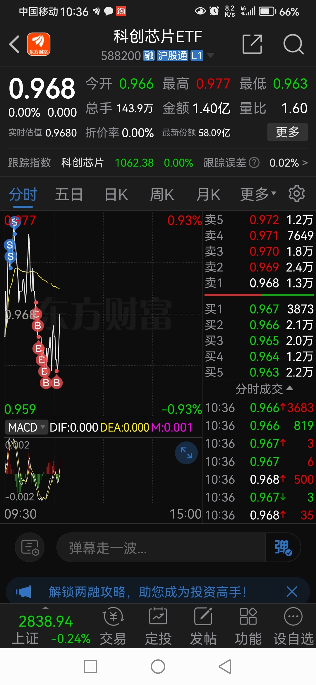 T得全部打进去了。_科创芯片ETF(sh588200)股吧_东方财富网股吧