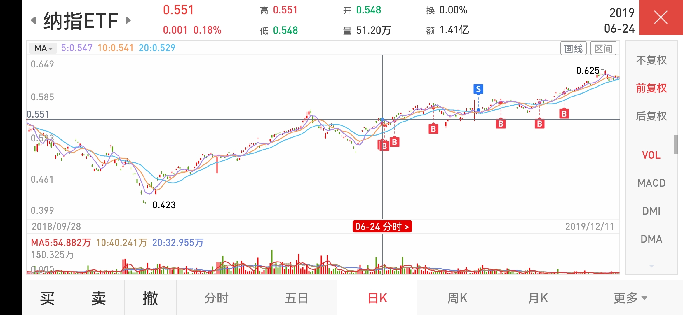 纳指基金(513100，159941和159509)中，513100纳指ETF最_纳指ETF(sh513100)股吧_东方财富网股吧